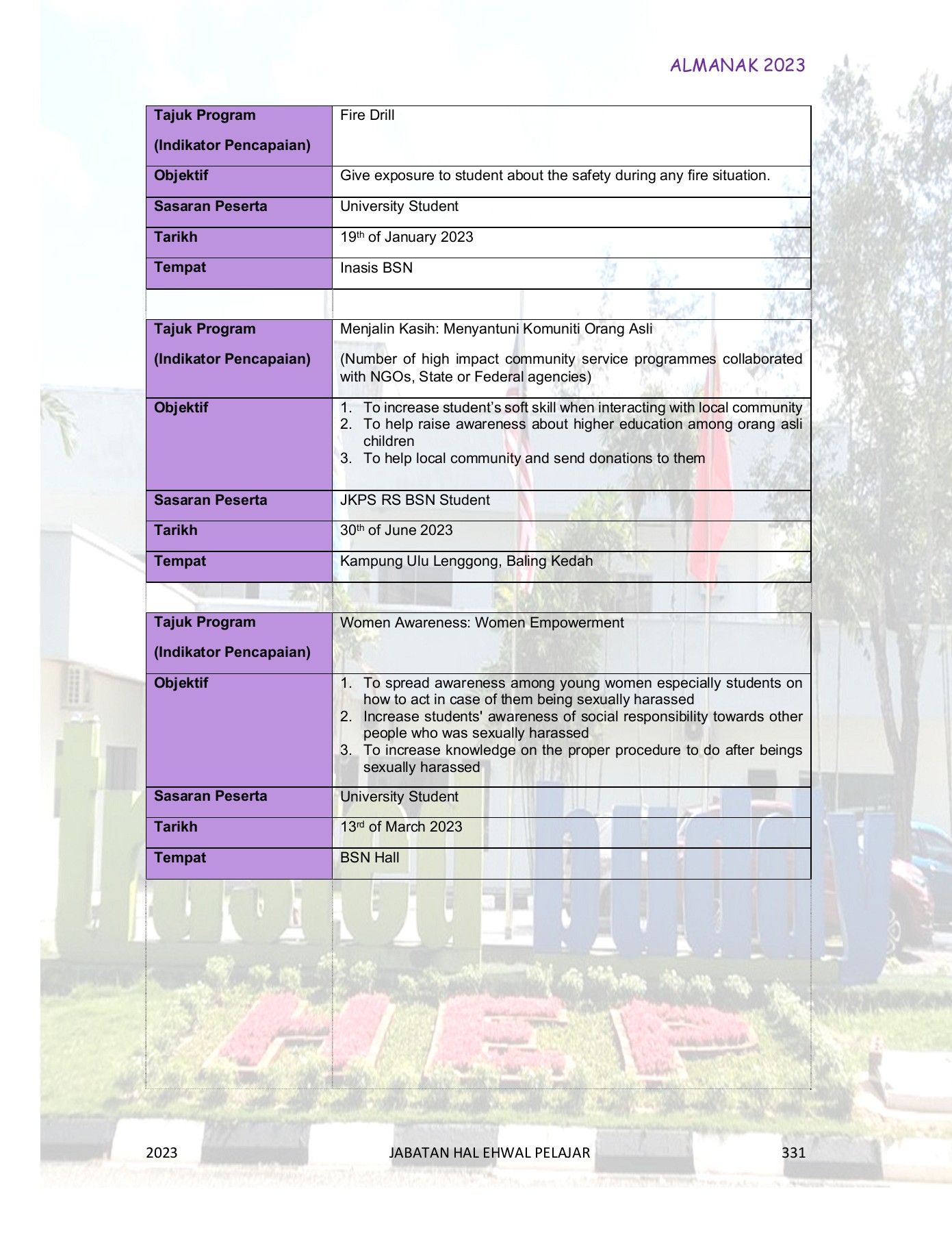 ALMANAK 2023 - basharuh bakar - Page 316 | Flip PDF Online | PubHTML5