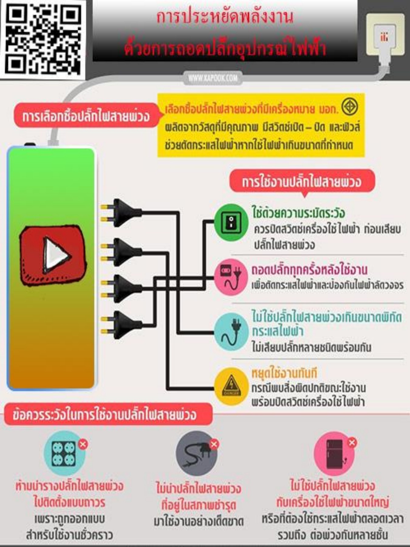 เรื่อง ความรู้การประหยัดพลังงาน - pinyaphat_rmutsb - หน้าหนังสือ 2 | พลิก PDF ออนไลน์ | PubHTML5