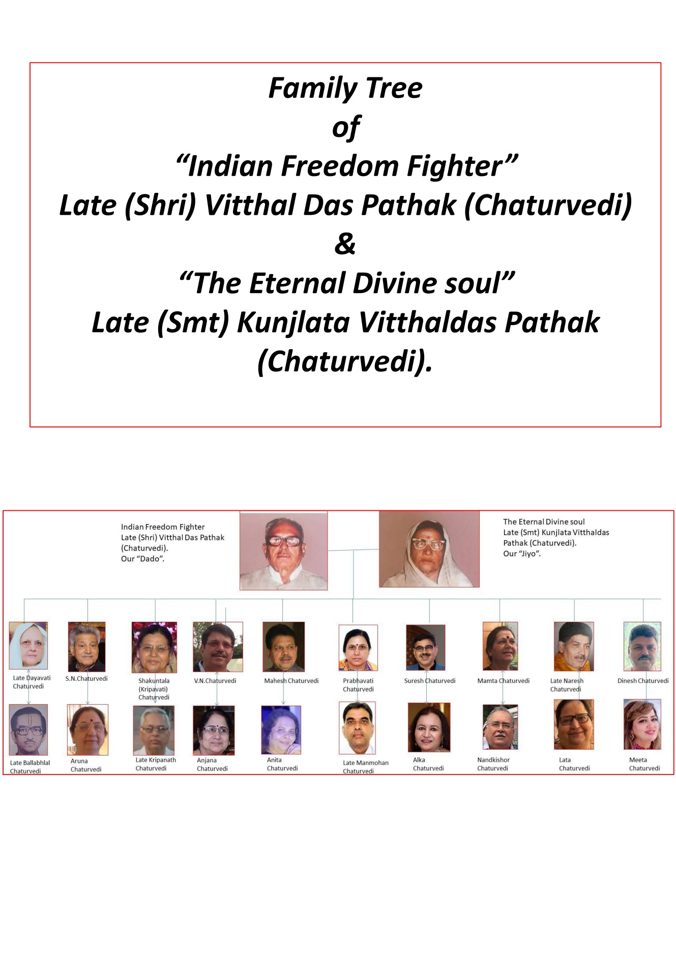 FAMILY TREE - ankur chaturvedi - Page 1 - 48 | Flip PDF Online | PubHTML5