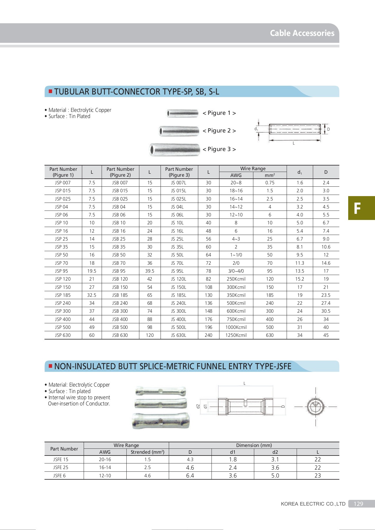 Wiring product - yoonjy31 - Page 11 | Flip PDF Online | PubHTML5