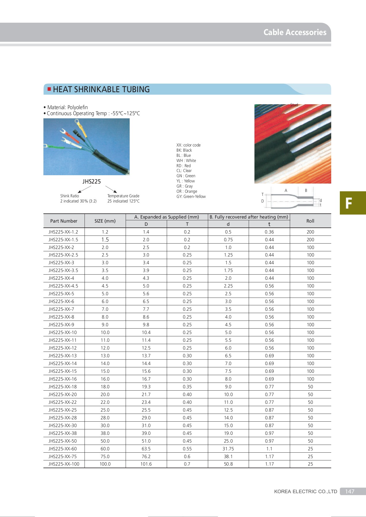 Wiring product - yoonjy31 - Page 29 | Flip PDF Online | PubHTML5