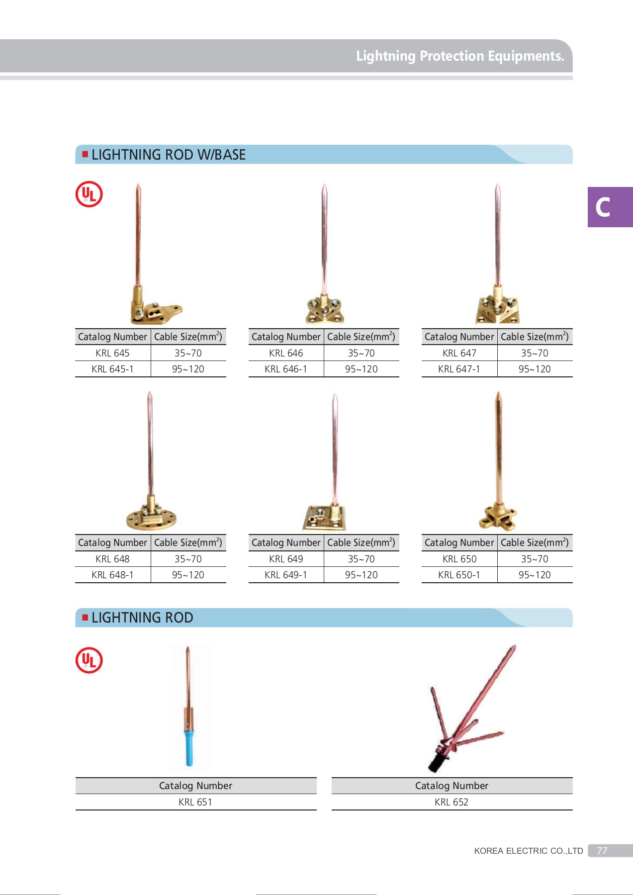 Lightning Protection - yoonjy31 - Page 11 | Flip PDF Online | PubHTML5