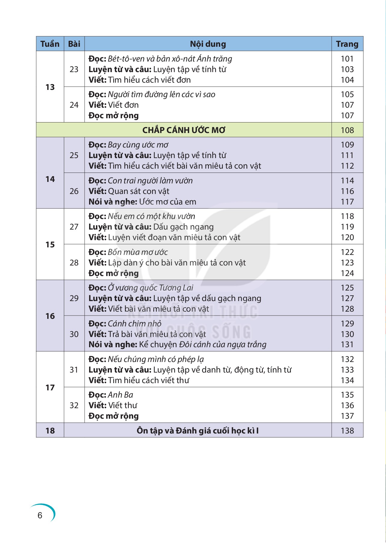 tieng-viet-lop-4-tap-1-ket-noi-tri-thuc-pdf - Quỳnh Quỳnh - Page 8 | Flip PDF Online | PubHTML5