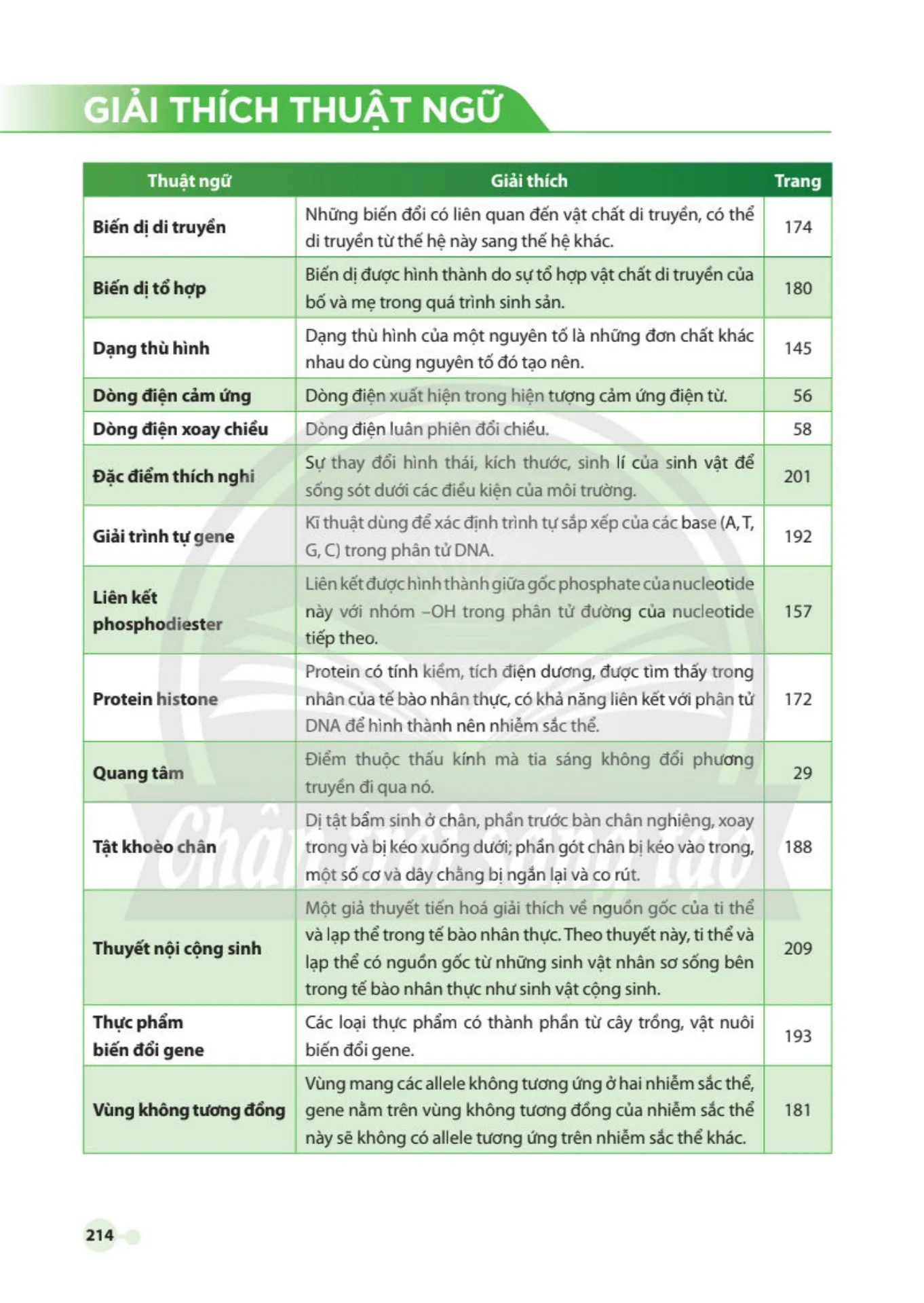 SGK KHTN 9 - CTST - THCS MƯƠNG MÁN - TV ĐIỆN TỬ - Trang 216 | PDF lật trang trực tuyến | PubHTML5