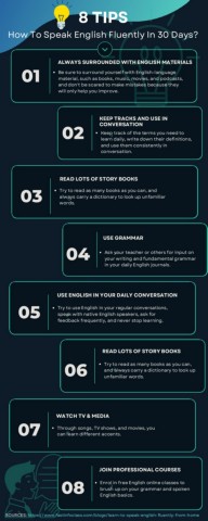 How to Improve Spoken English Fluently in 30 Days?