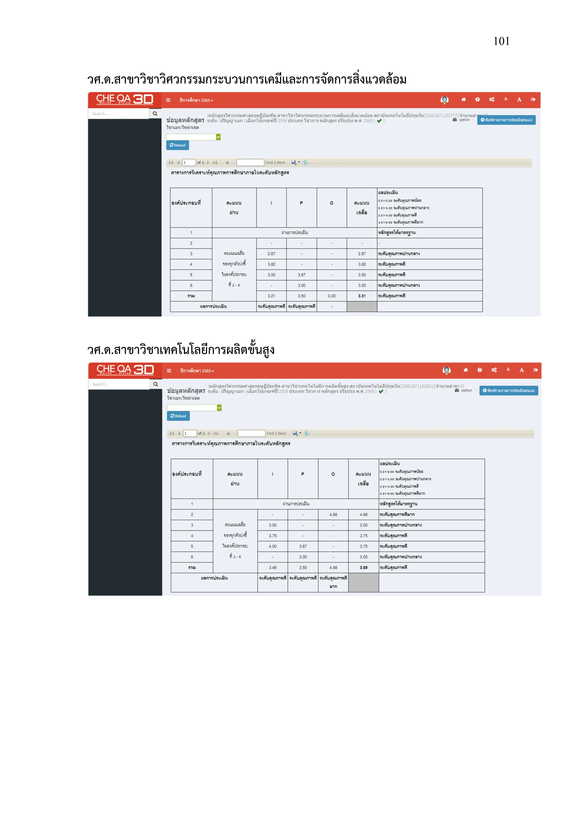 การวิเคราะห์ผลการประเมินคุณภาพการศึกษาภายในของคณะวิศวกรรมศาตร์ สถาบันเทคโนโลยีปทุมวัน ปีการศึกษา ...