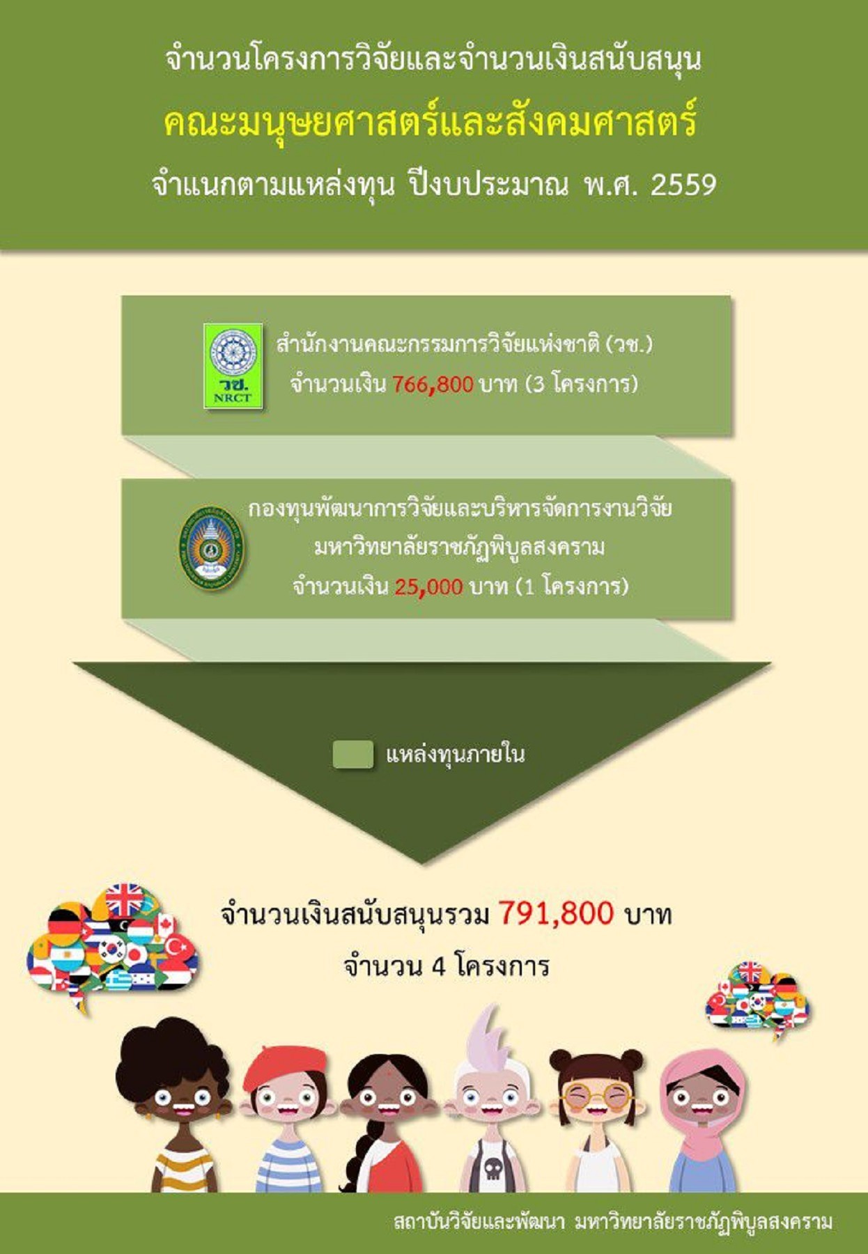 Infographic 2018 - rdi - Page 13 | Flip PDF Online | PubHTML5