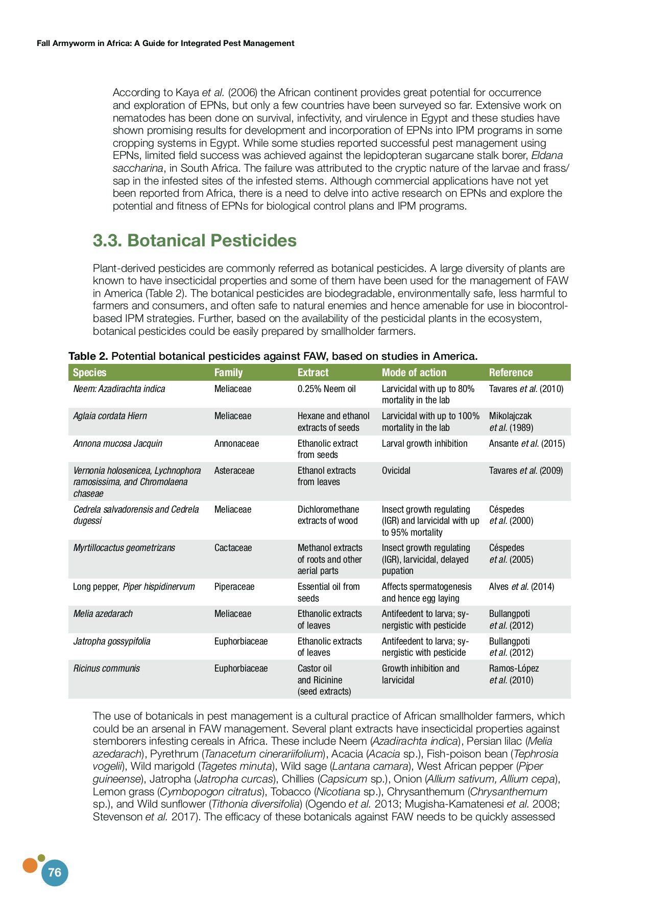 Book Fall-Armyworm-IPM-Guide-for-Africa - บันทึกเกษตร - Page 86 | Flip PDF Online | PubHTML5