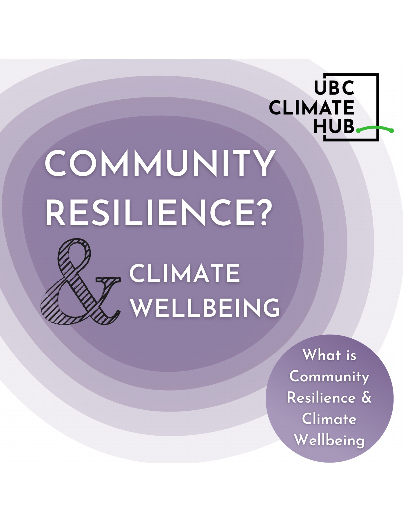 Community Resilience - Climate Wellbeing Series - Page 1 - 11 | Flip ...