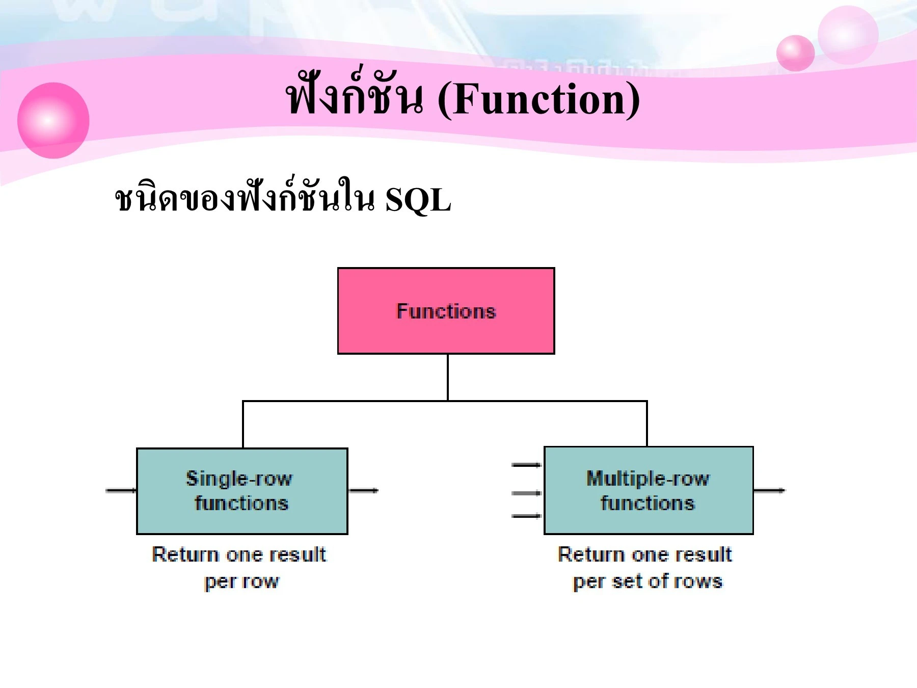 SQL Command Structured Query Language - Aj.pan Rattanaumporn - หน้าหนังสือ 71 | พลิก PDF ออนไลน์ ...