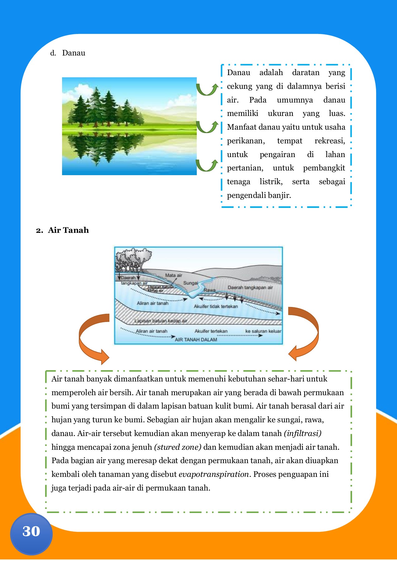 E-MODUL SIKLUS AIR - Hanim Nurlatifah - Page 30 | Flip PDF Online ...