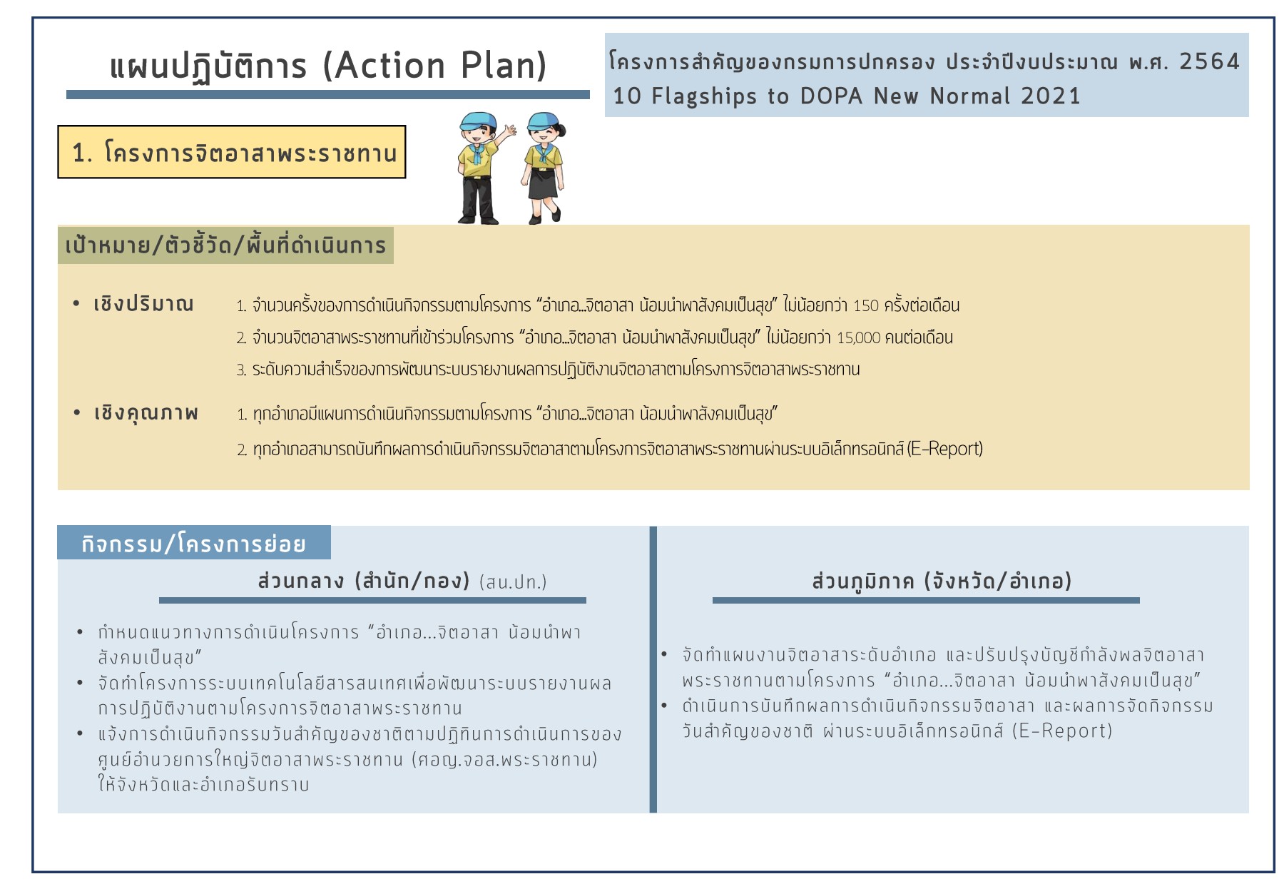แผนปฏิบัติการ Action Plan (2) - Filles Asmah - หน้าหนังสือ 2 | พลิก PDF ออนไลน์ | PubHTML5