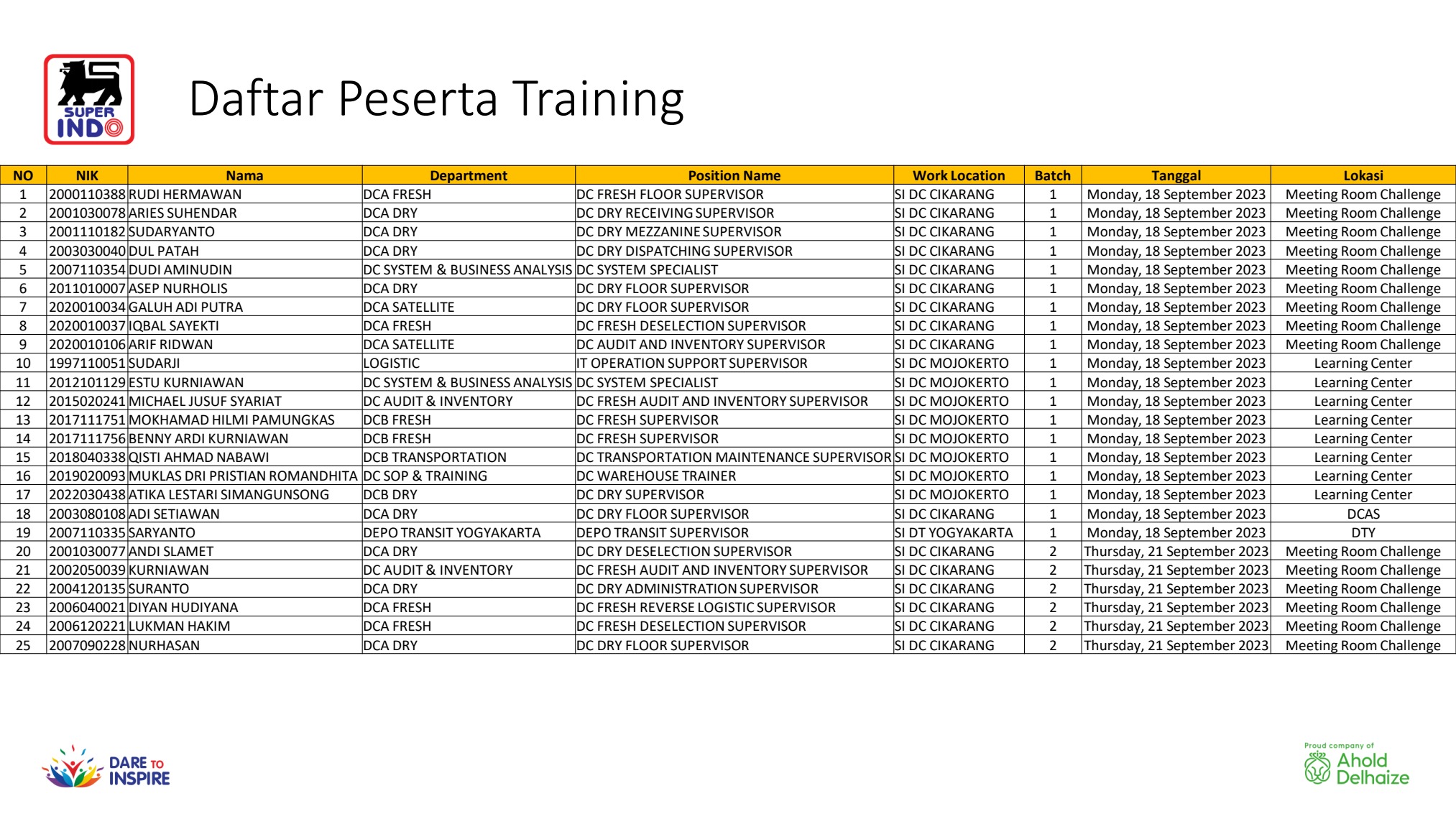 Daftar Peserta Training - Refreshment System - Ade tia Mustofa - Page 2 | Flip PDF Online | PubHTML5