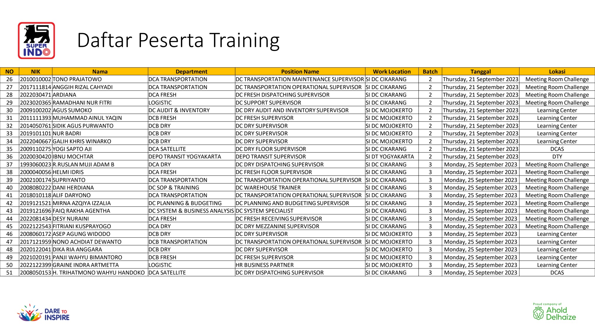 Daftar Peserta Training - Refreshment System - Ade tia Mustofa - Page 3 | Flip PDF Online | PubHTML5
