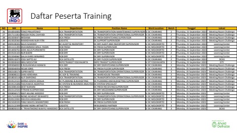 Daftar Peserta Training - Refreshment System - Ade tia Mustofa - Page 3 | Flip PDF Online | PubHTML5
