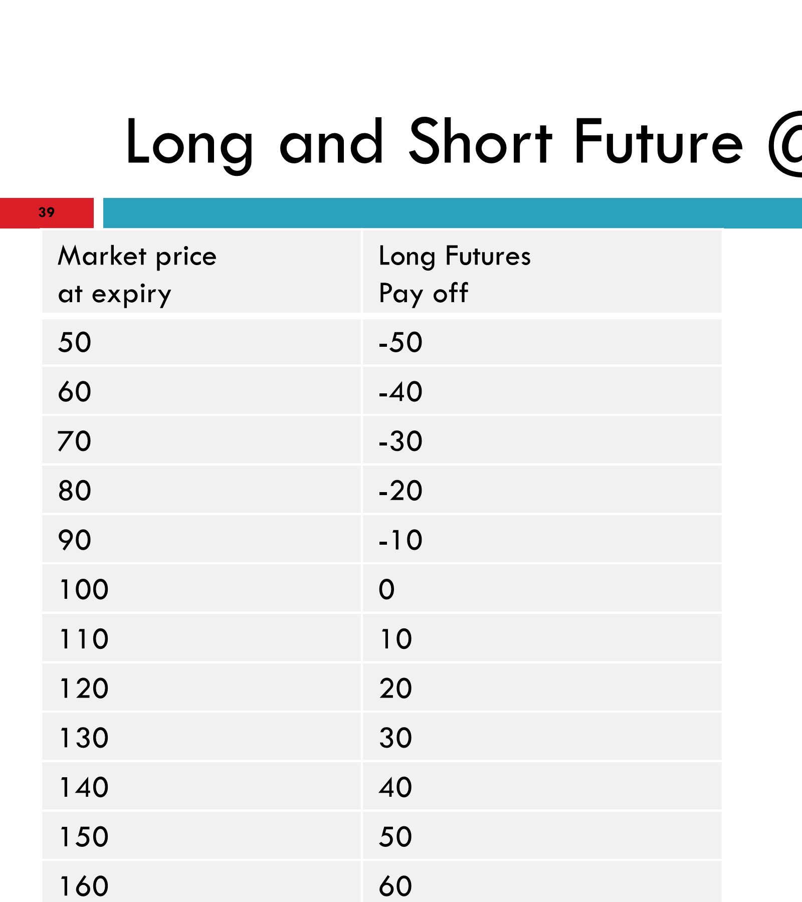 Derivatives PPT 2022 - info - Page 84 | Flip PDF Online | PubHTML5