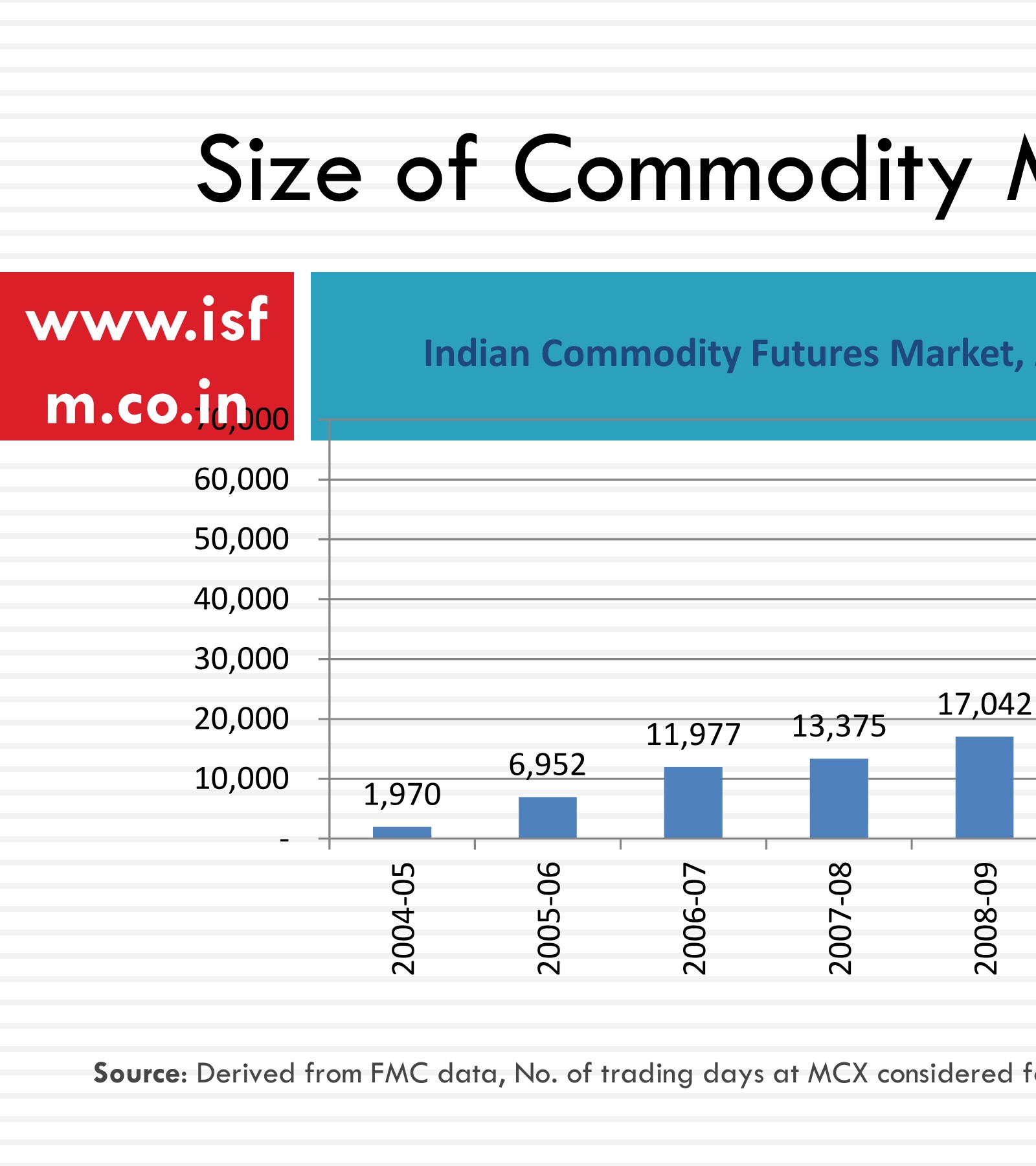 COMMODITY PPT 22 - info - Page 60 | Flip PDF Online | PubHTML5