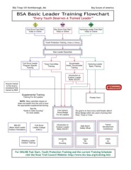 Training_Flowchart - rstar111 - Page 1 - 1 | Flip PDF Online | PubHTML5