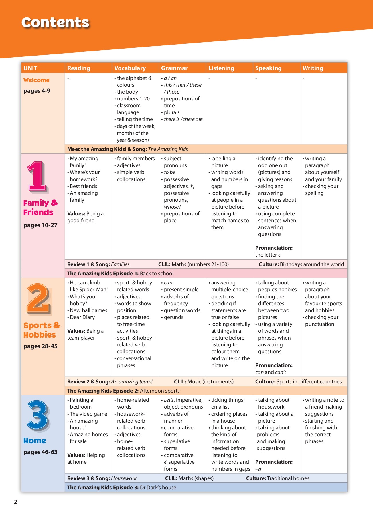 Level 5 - Hamilton House Publishers - Page 1 - 21 | Flip PDF Online | PubHTML5