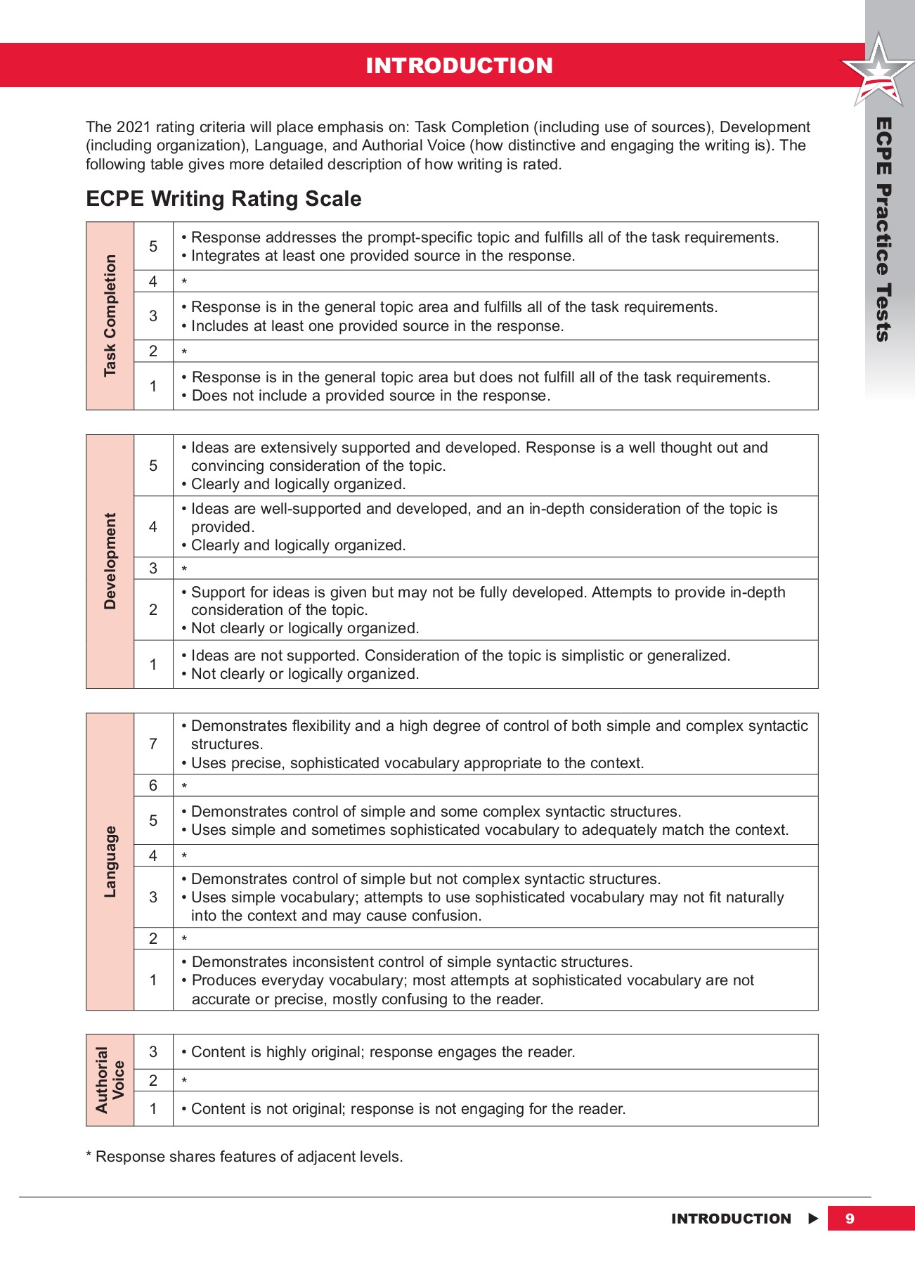 Michigan Ecpe 2021 Practice Tests 1 - Hamilton House Publishers - Page ...