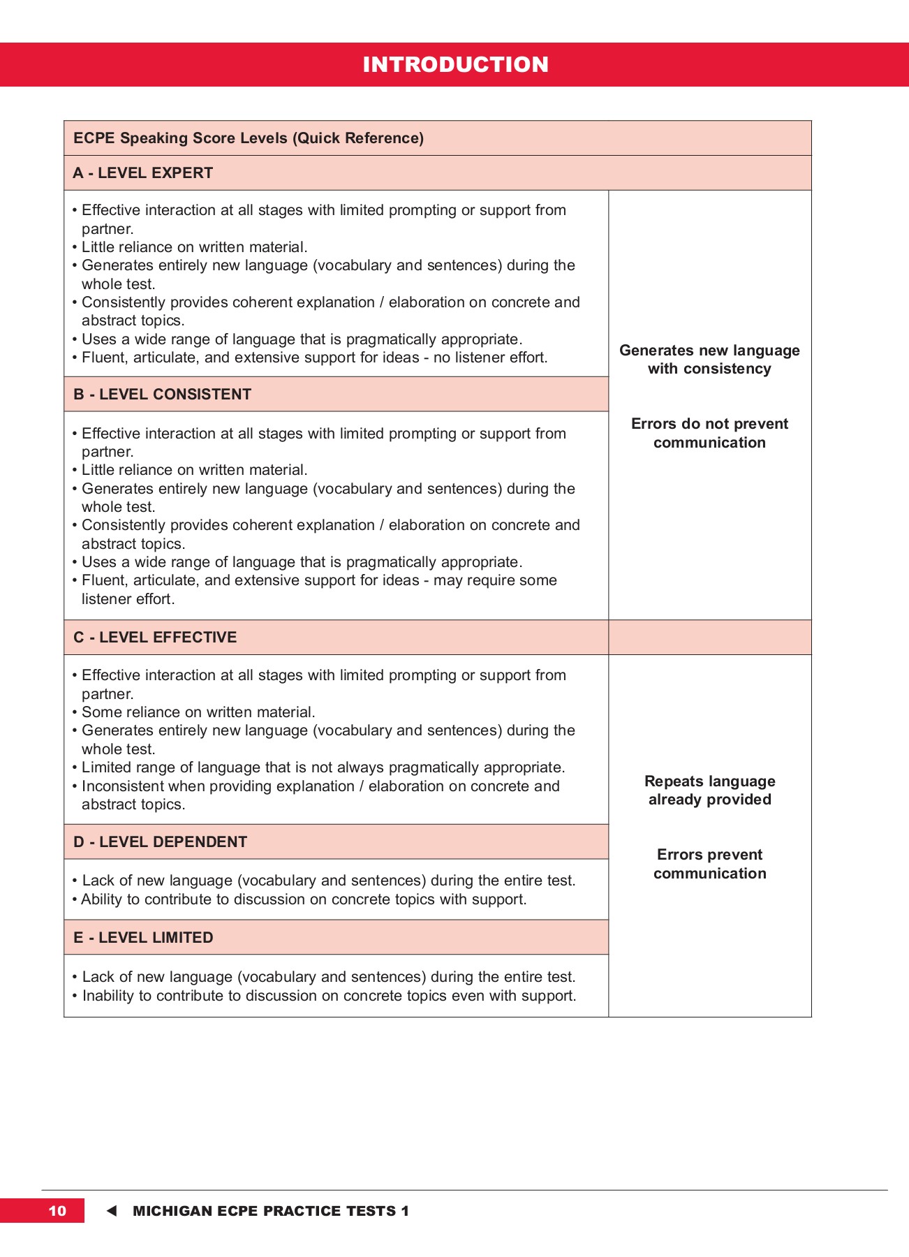 Michigan Ecpe 2021 Practice Tests 1 - Hamilton House Publishers - Page ...