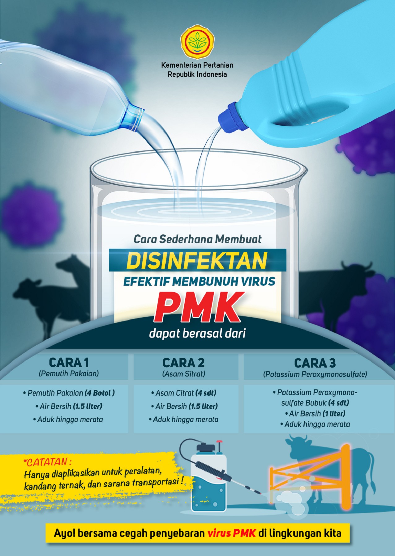 STICKER KIE PMK - indra alam - Page 1 - 2 | Flip PDF Online | PubHTML5