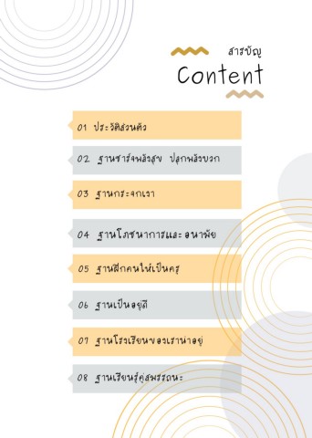 Portfolio Psu-pds - โซเฟียนี มะลี - หน้าหนังสือ 3 | พลิก PDF ออนไลน์ ...