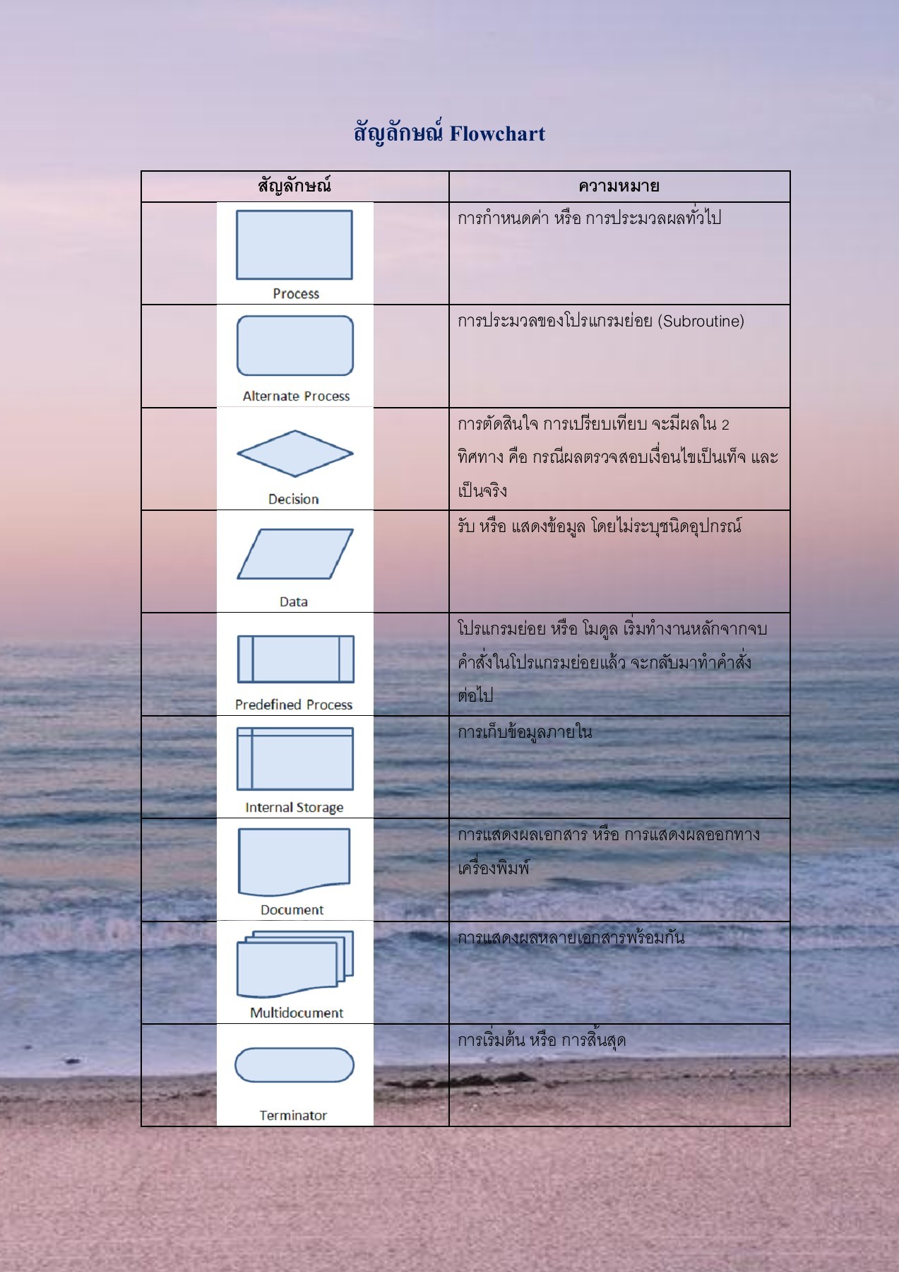 สัญลักษณ์ Flow Chart: เคล็ดลับในการใช้งานและการสร้าง