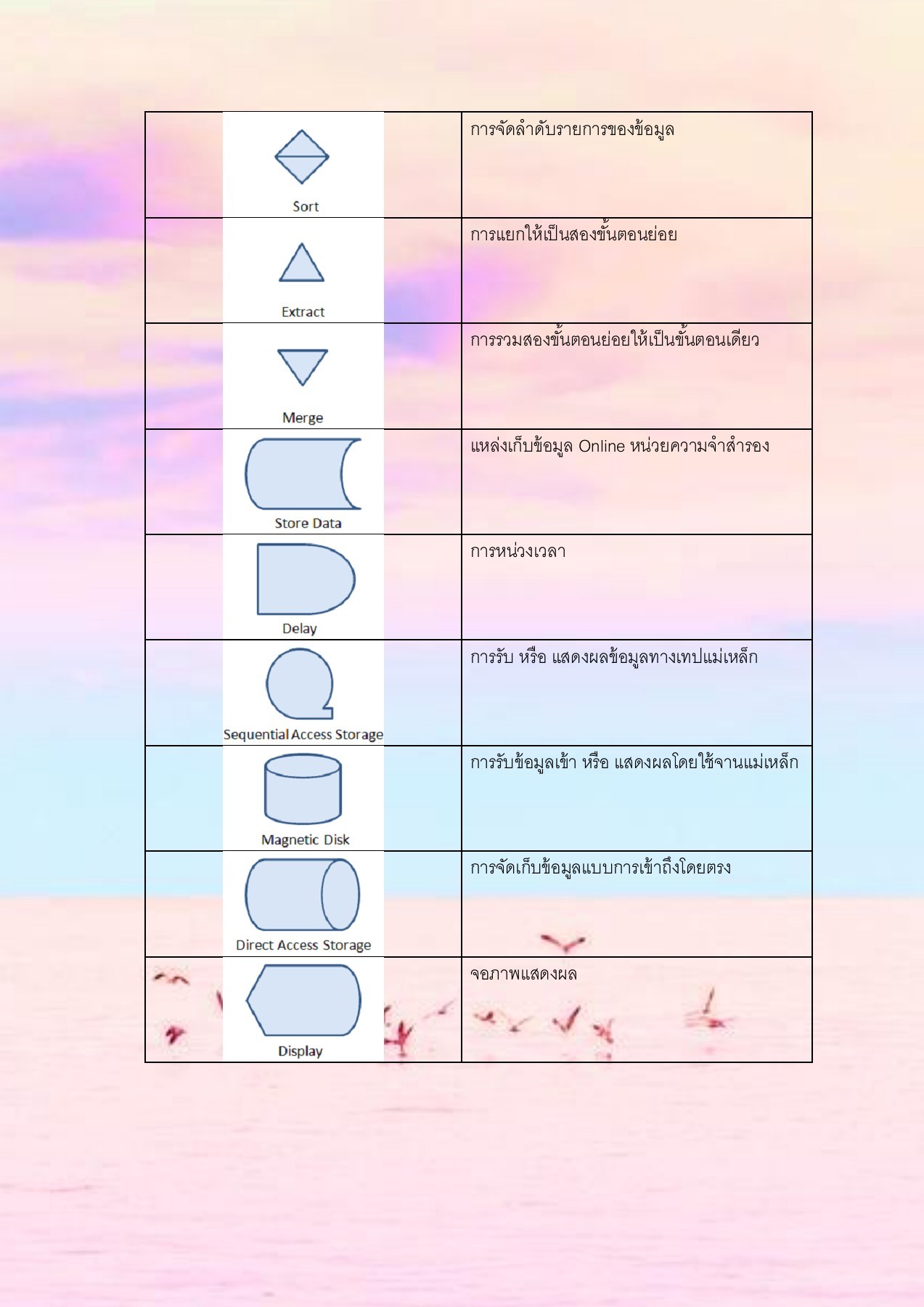 สัญลักษณ์ Flowchart - fernkung2541 - หน้าหนังสือ 4 | พลิก PDF ออนไลน์ ...