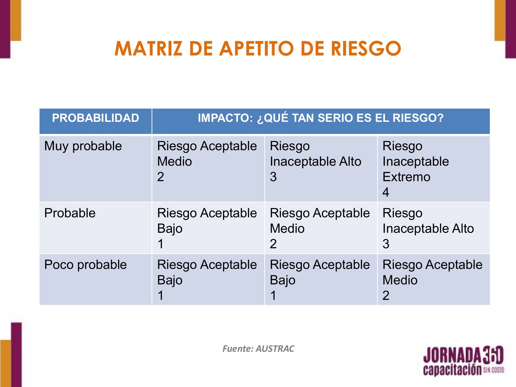Introducción a la Gestión de riesgos - santanapty68 - Página 25 | Flip ...