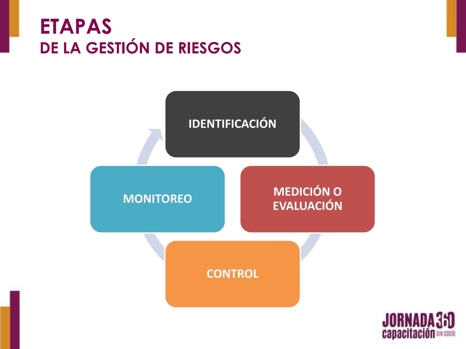 Introducción a la Gestión de riesgos - santanapty68 - Página 9 | Flip ...