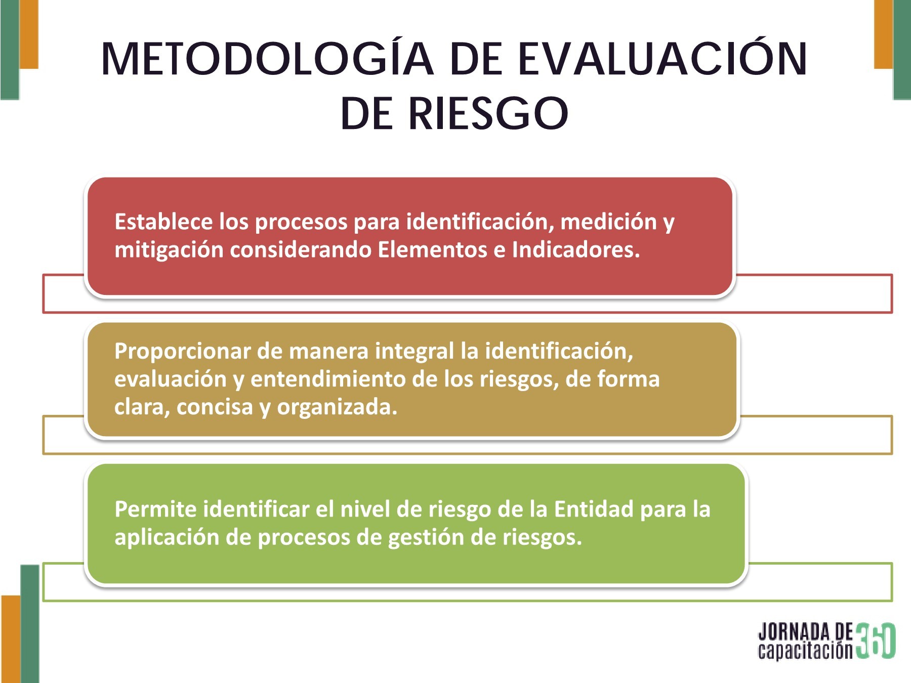 10 Metodología de evaluación de riesgos PLDFT - santanapty68 - Página 6 | Flip PDF en línea ...