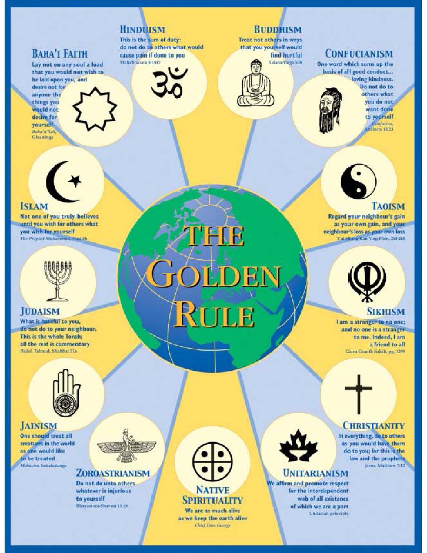 Golden Rule Poster - Stokes Wagner - Page 1 - 1 | Flip PDF Online ...