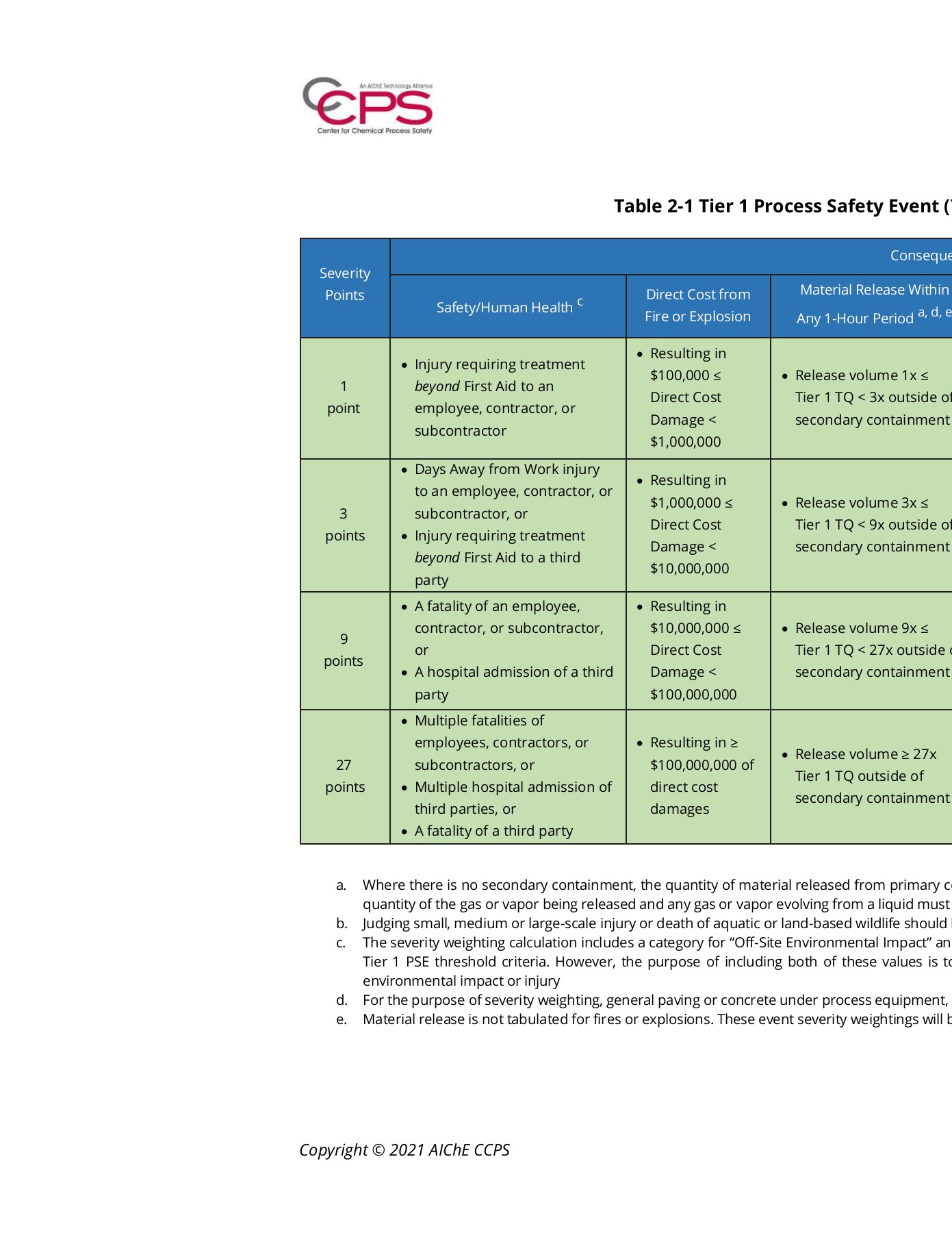 ccps_process_safety_metrics_-_v4_2021_-_copy_printable - Rajesh P N ...