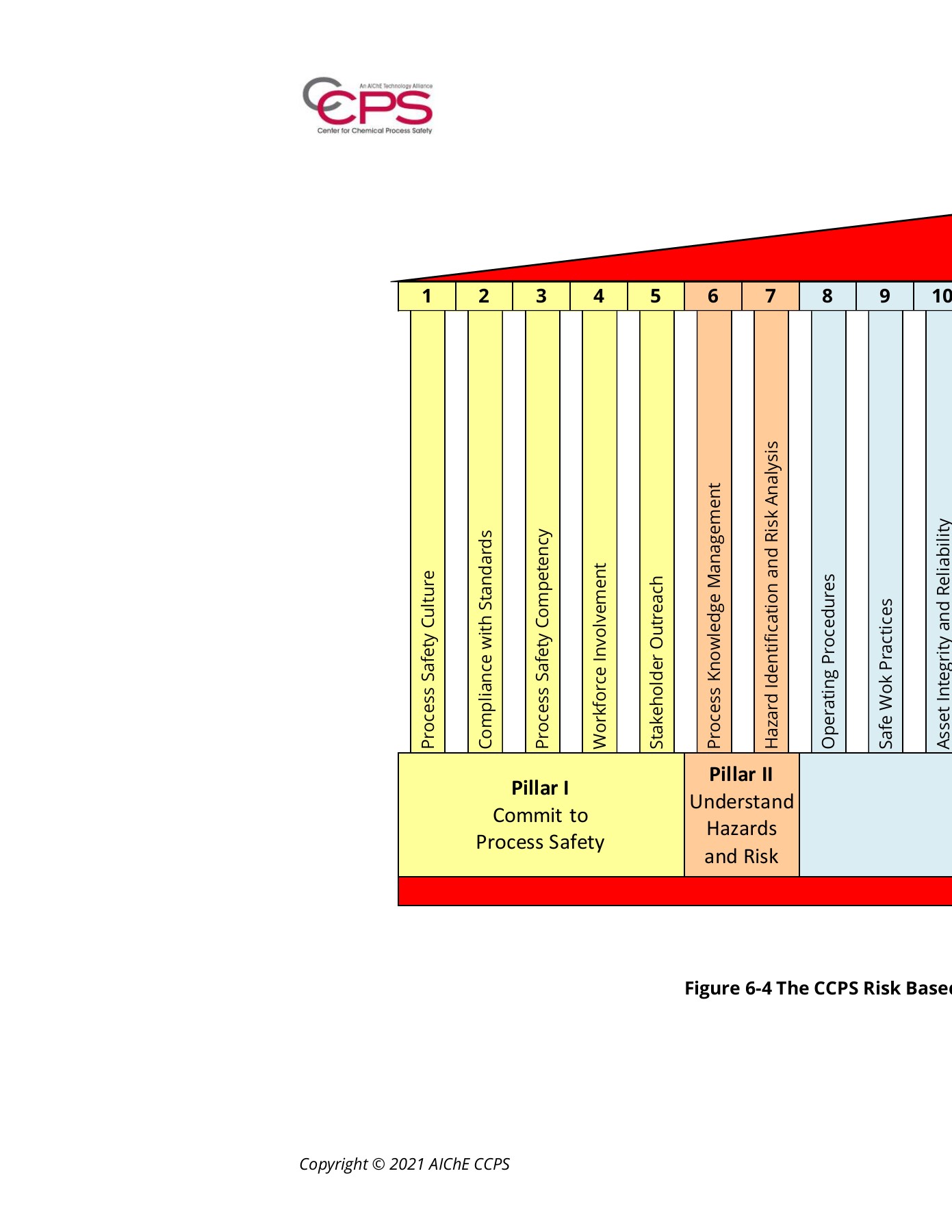 ccps_process_safety_metrics_-_v4_2021_-_copy_printable - Rajesh P N ...