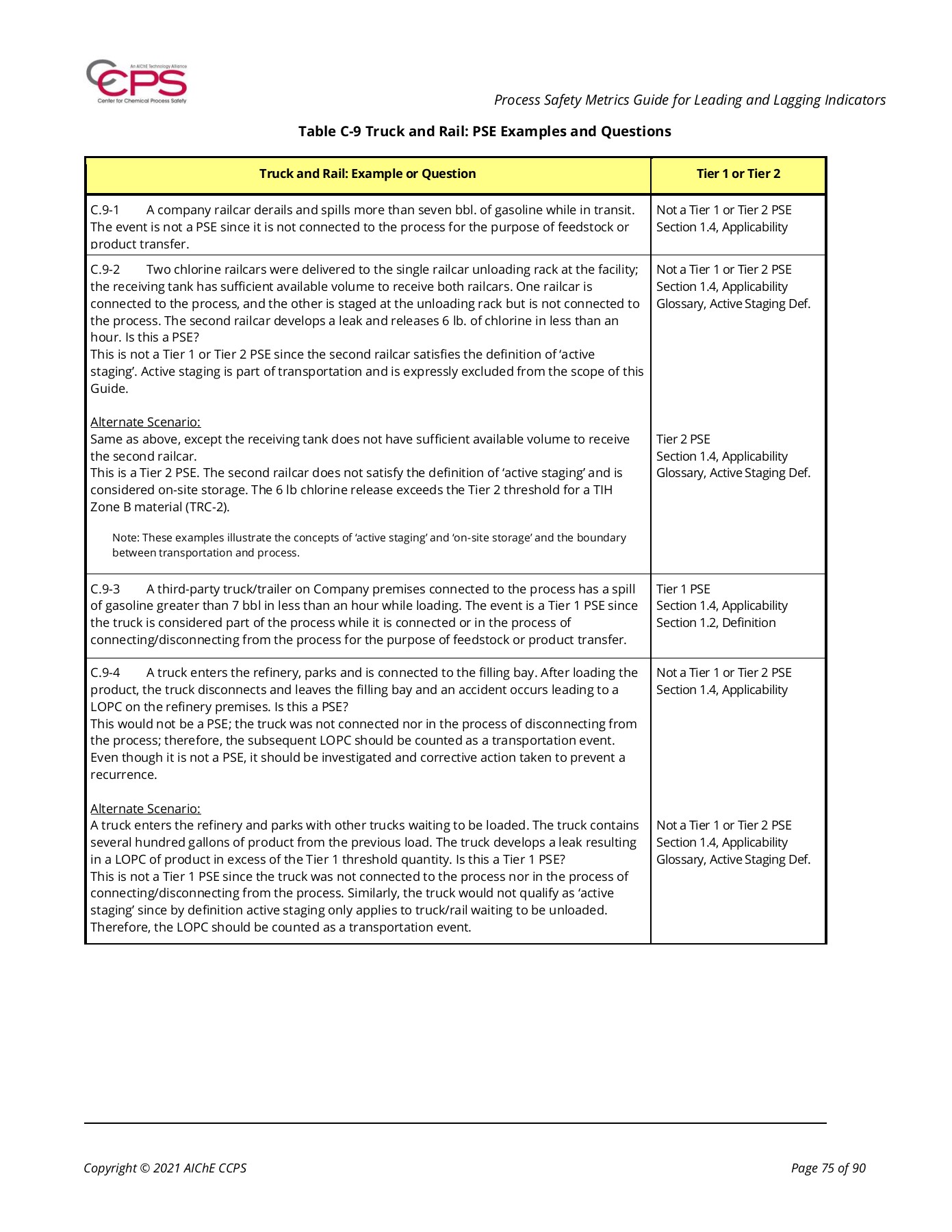 ccps_process_safety_metrics_-_v4_2021_-_copy_printable - Rajesh P N ...