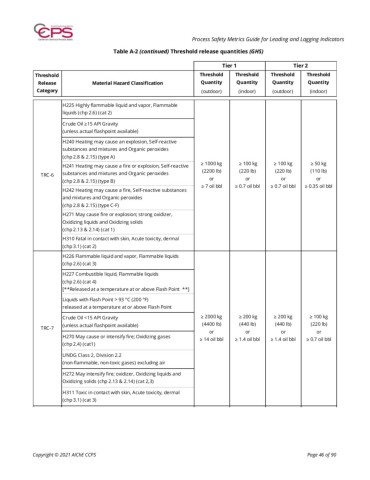 ccps_process_safety_metrics_-_v4_2021_-_copy_printable - Rajesh P N ...