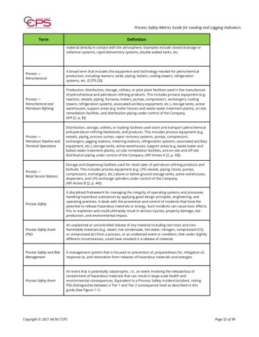 ccps_process_safety_metrics_-_v4_2021_-_copy_printable - Rajesh P N ...
