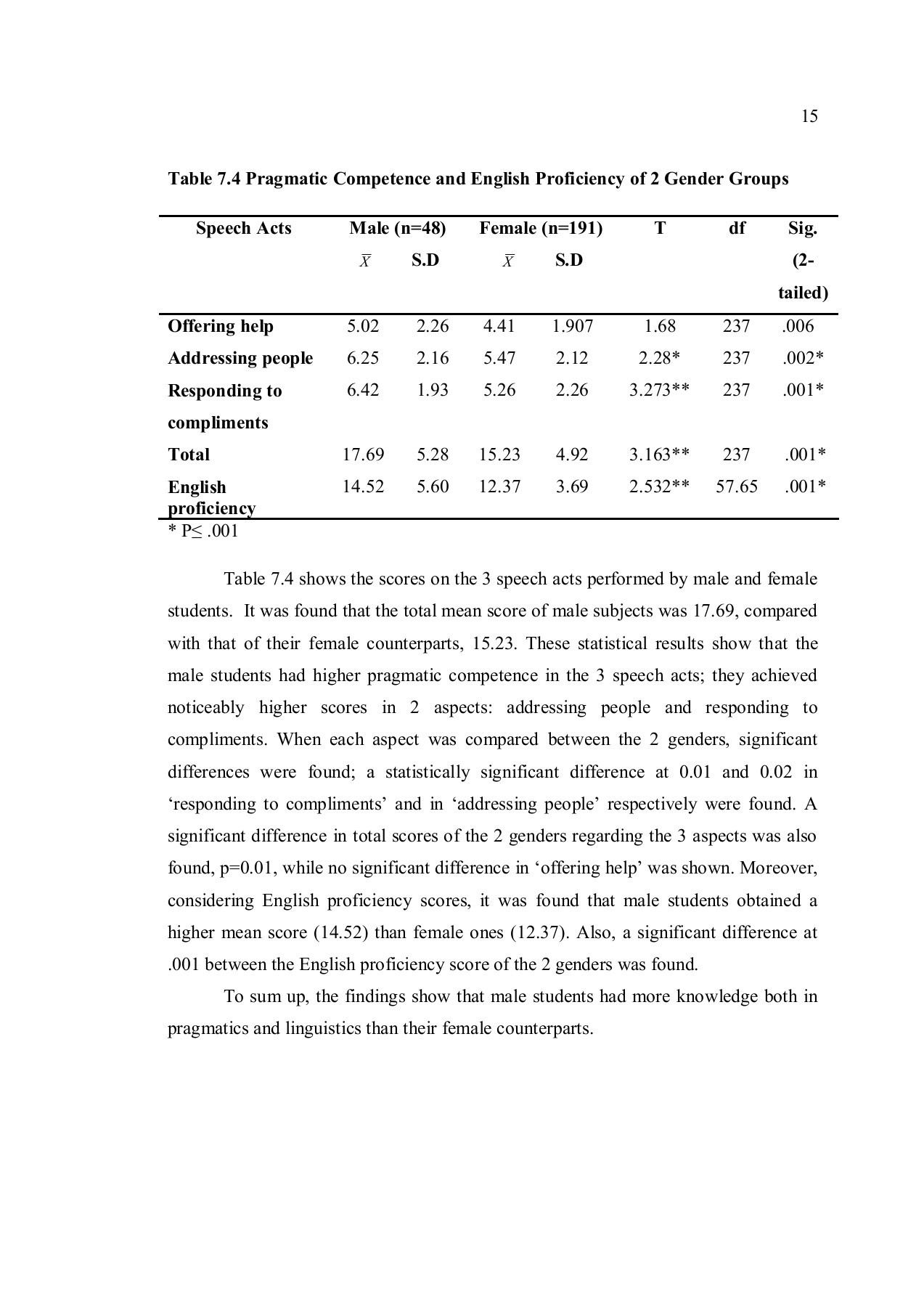 Speech Act Knowledge - jirayu_songkroh - Page 29 | Flip PDF Online ...