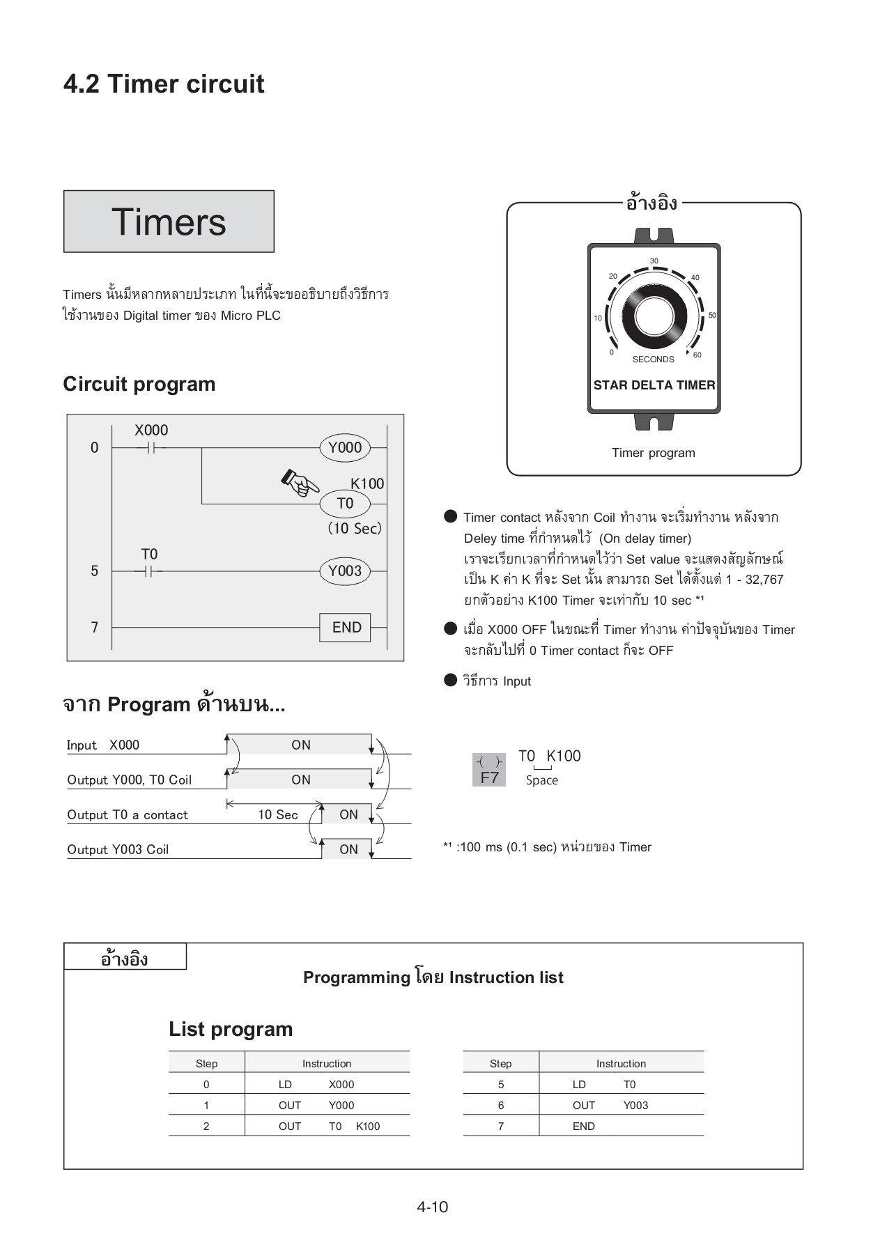 พื้นฐาน plc mitsubishi - chaiyut.tredangnoi - Page 88 | Flip PDF Online | PubHTML5