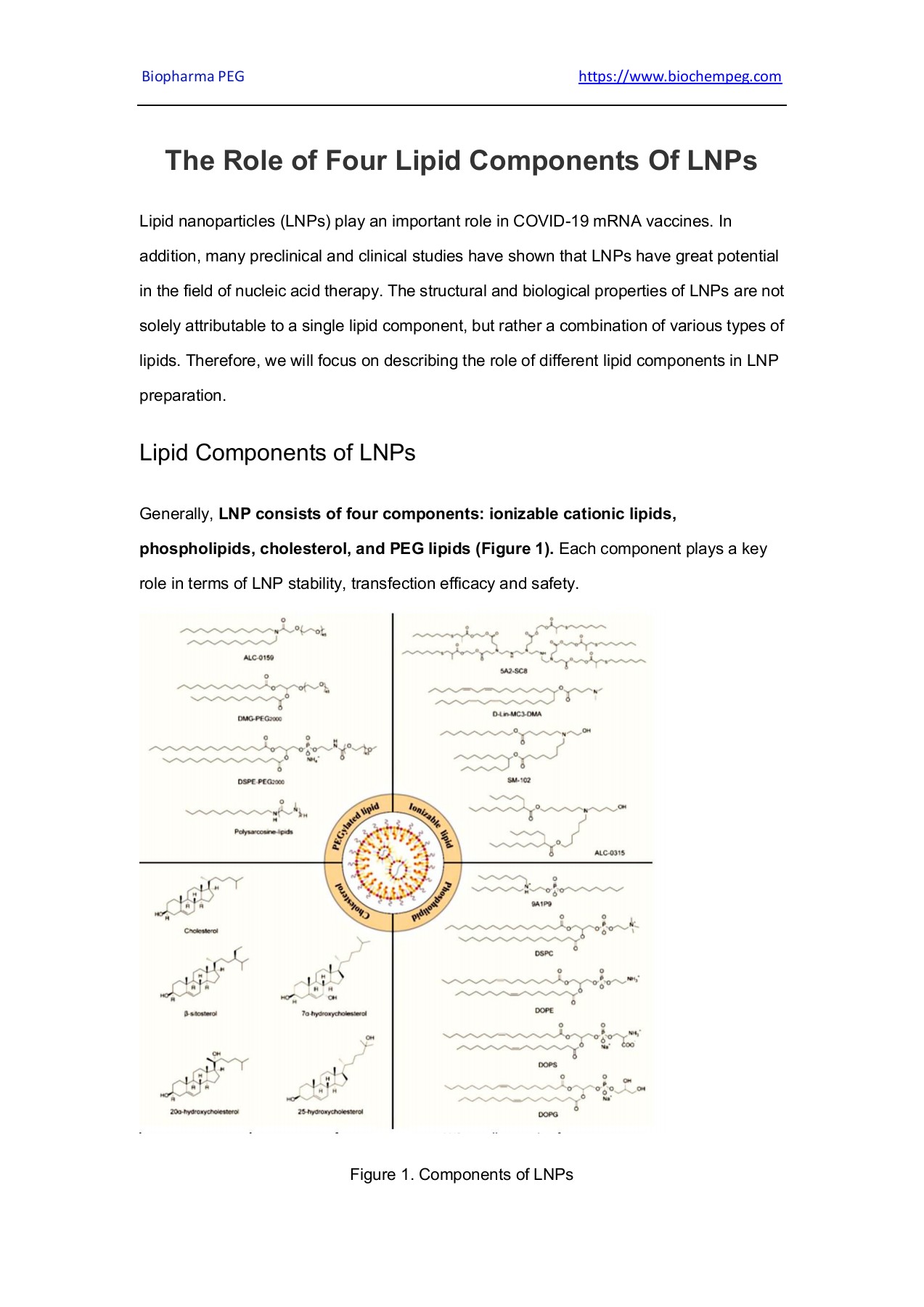 The Role of Four Lipid Components Of LNPs - sunny Fang - Page 1 - 8 ...