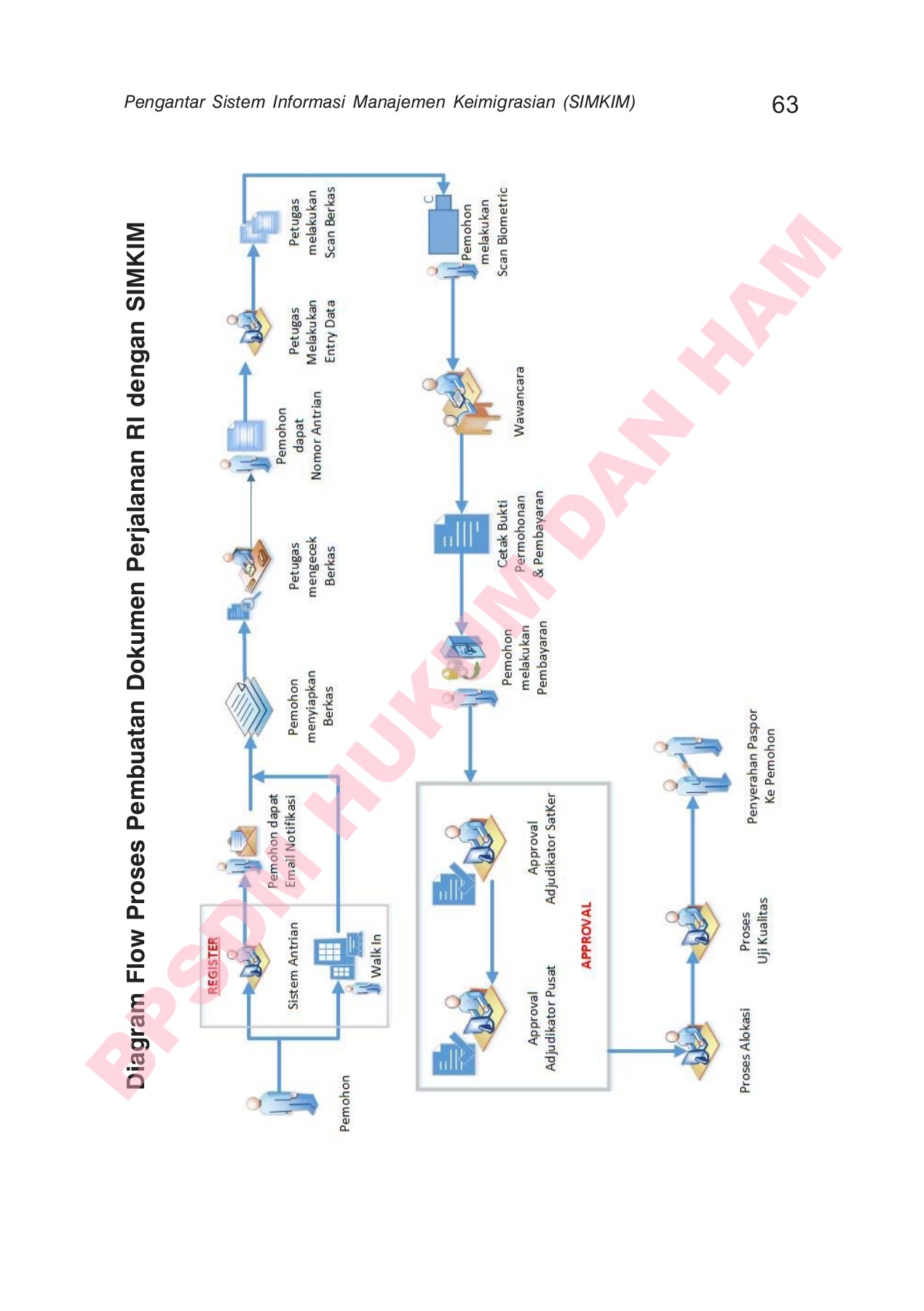Modul 9 SIMKIM - humas.bpsdmkumham - Halaman 71 | PDF Online | PubHTML5
