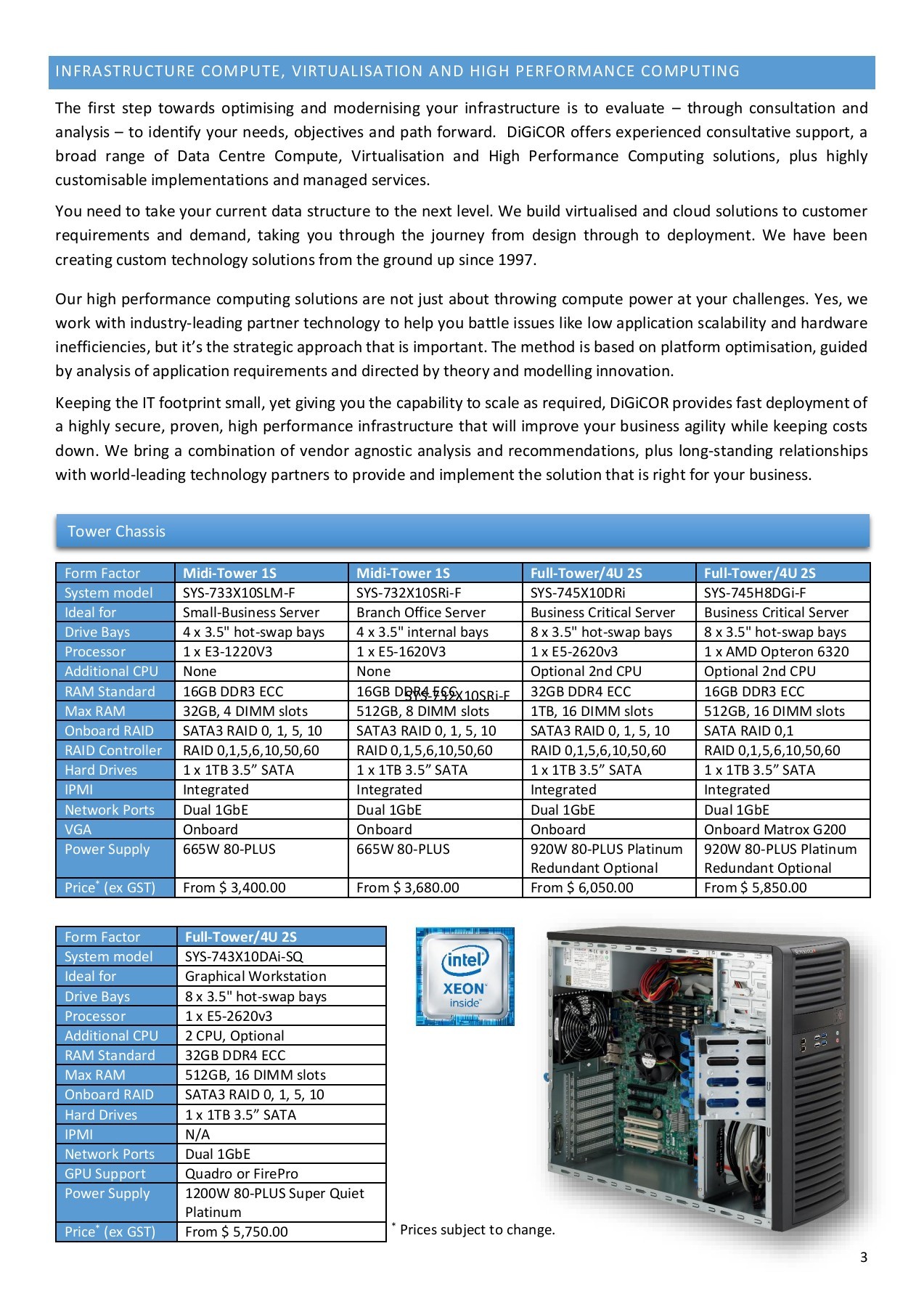 Product Catalog - DiGiCOR - Page 4 | Flip PDF Online | PubHTML5