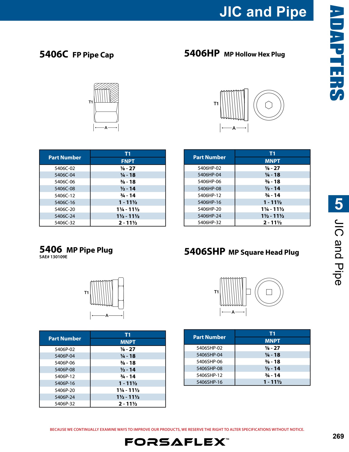 Forsaflex 2023 Hydraulic Hose & Fittings Catalog - Dk-Lok México - Page ...