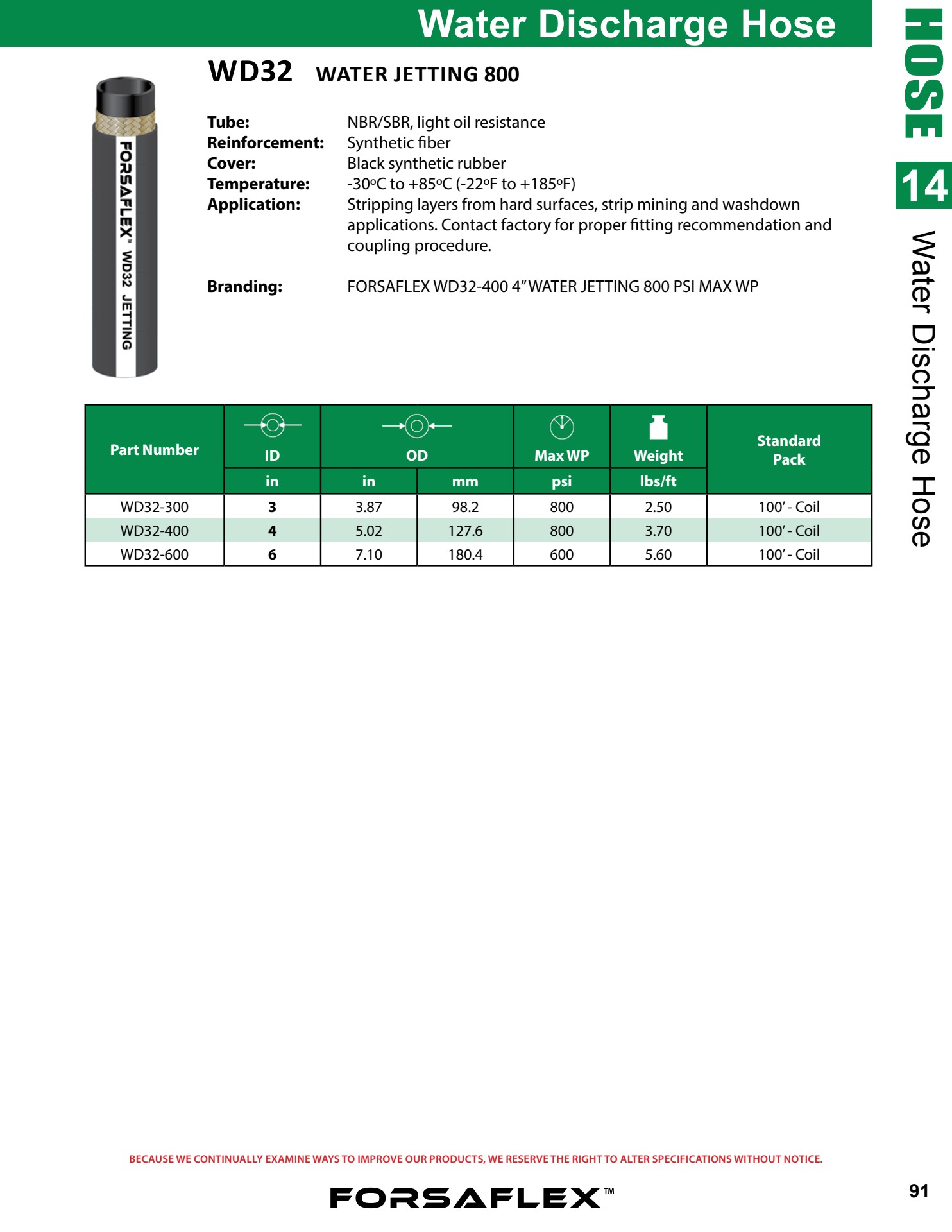Forsaflex 2022 Industrial Hose & Fittings Catalog - Trex Traders - Page ...