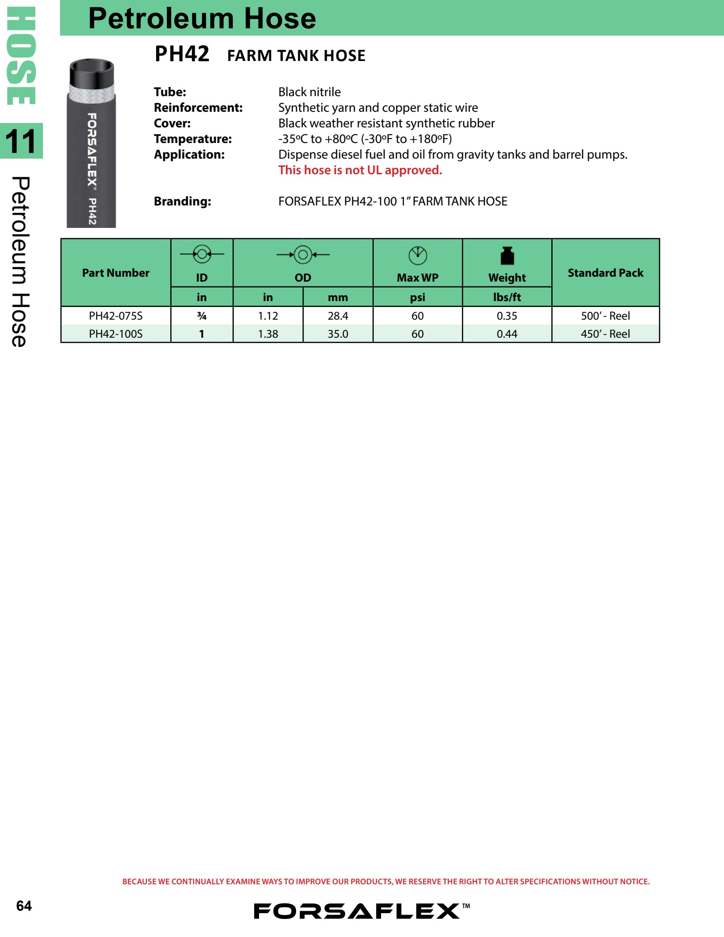 Forsaflex 2022 Industrial Hose & Fittings Catalog - Trex Traders - Page 64 | Flip PDF Online ...