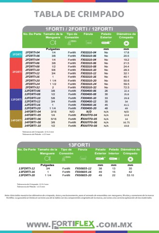 Fortiflex Tabla de Crimpado