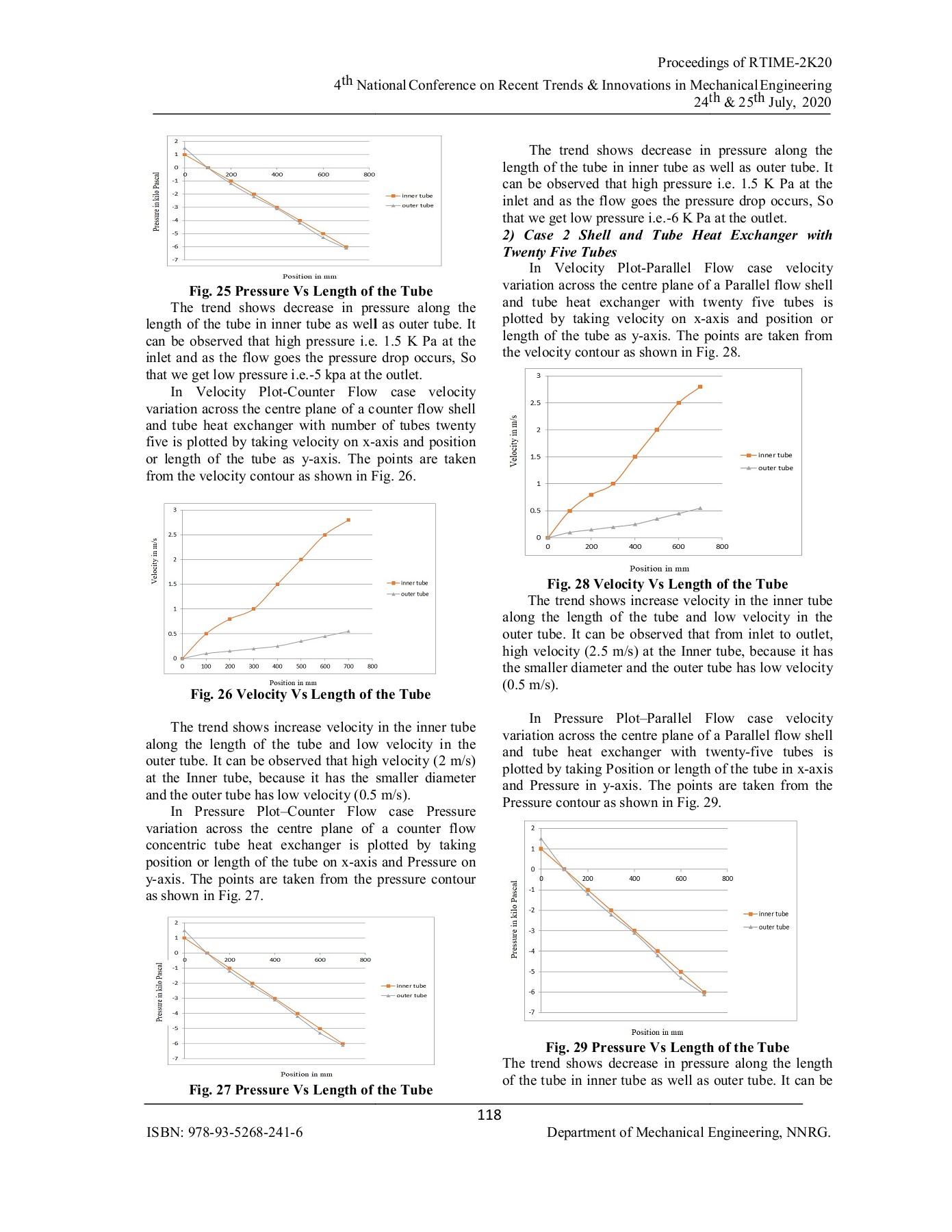 RTIME 2K20 PROCEEDINGS - jagilamkumar - Page 139 | Flip PDF Online ...
