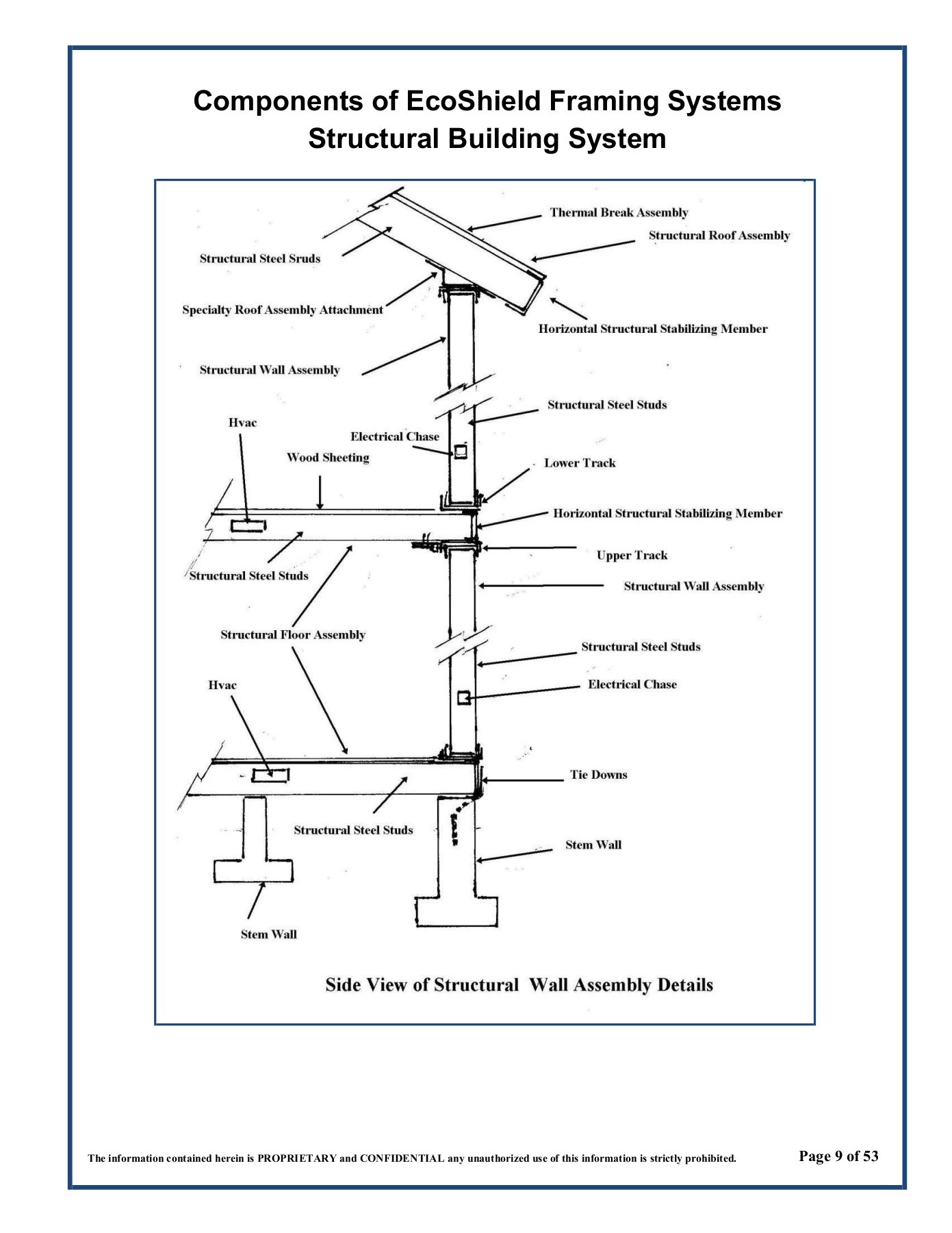 Full Eco Shield Panel Report revised - info - Page 9 | Flip PDF Online ...