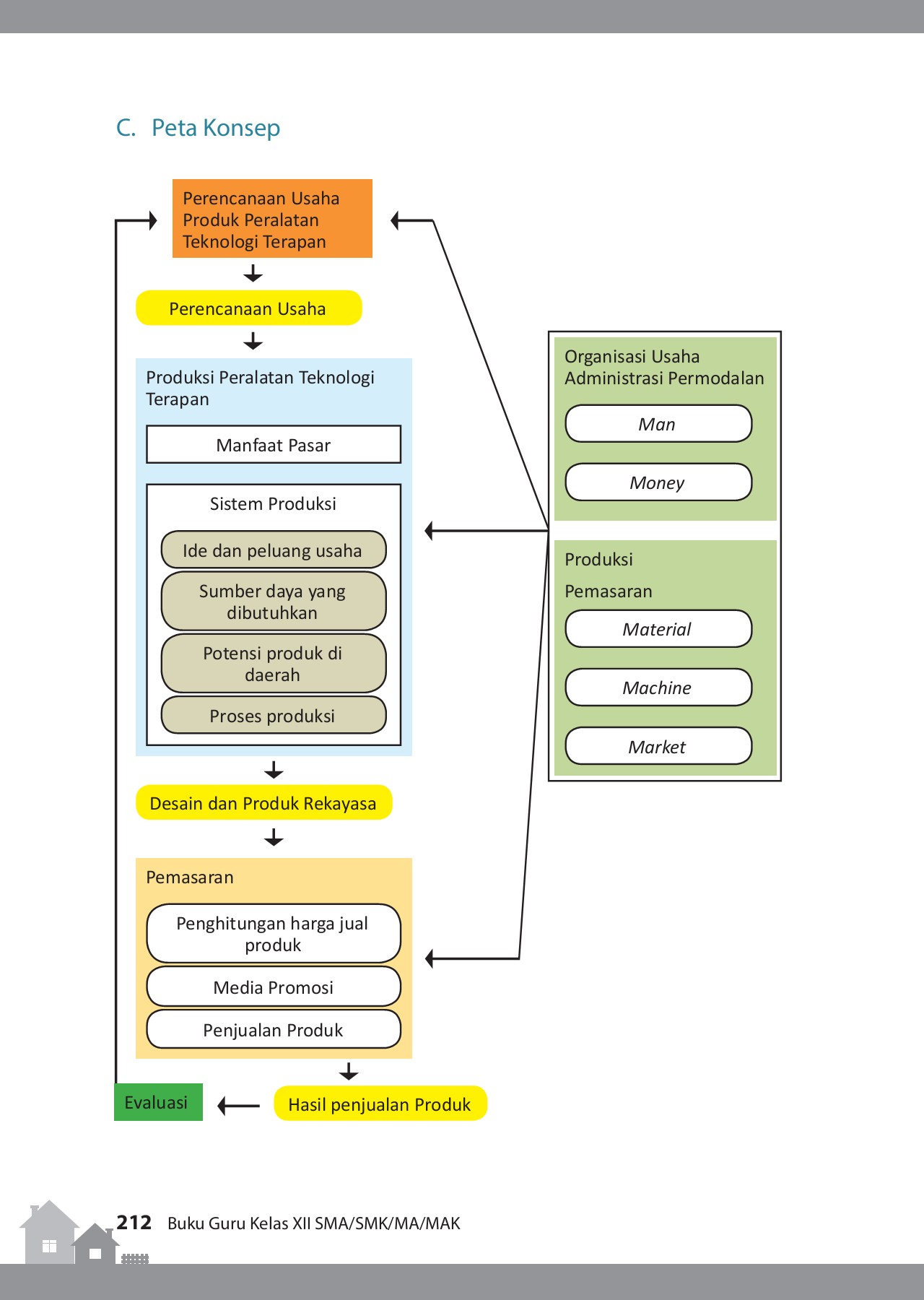 PRAKARYA KELAS 12 - SMAN TRUMON TENGAH - Halaman 221 | PDF Online | PubHTML5
